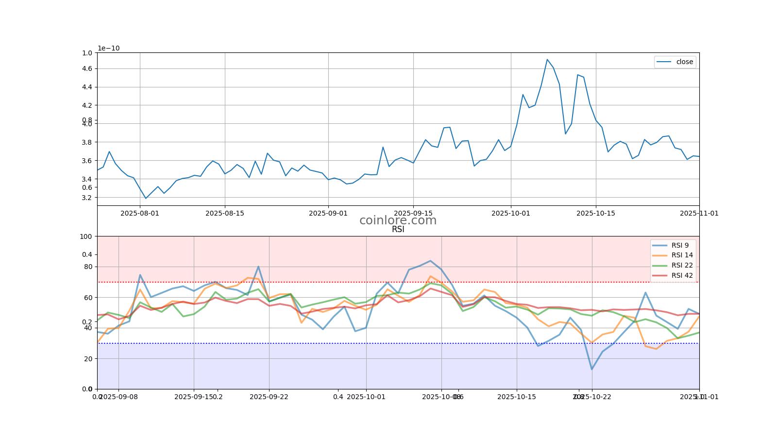 Ghostface RSI indicator