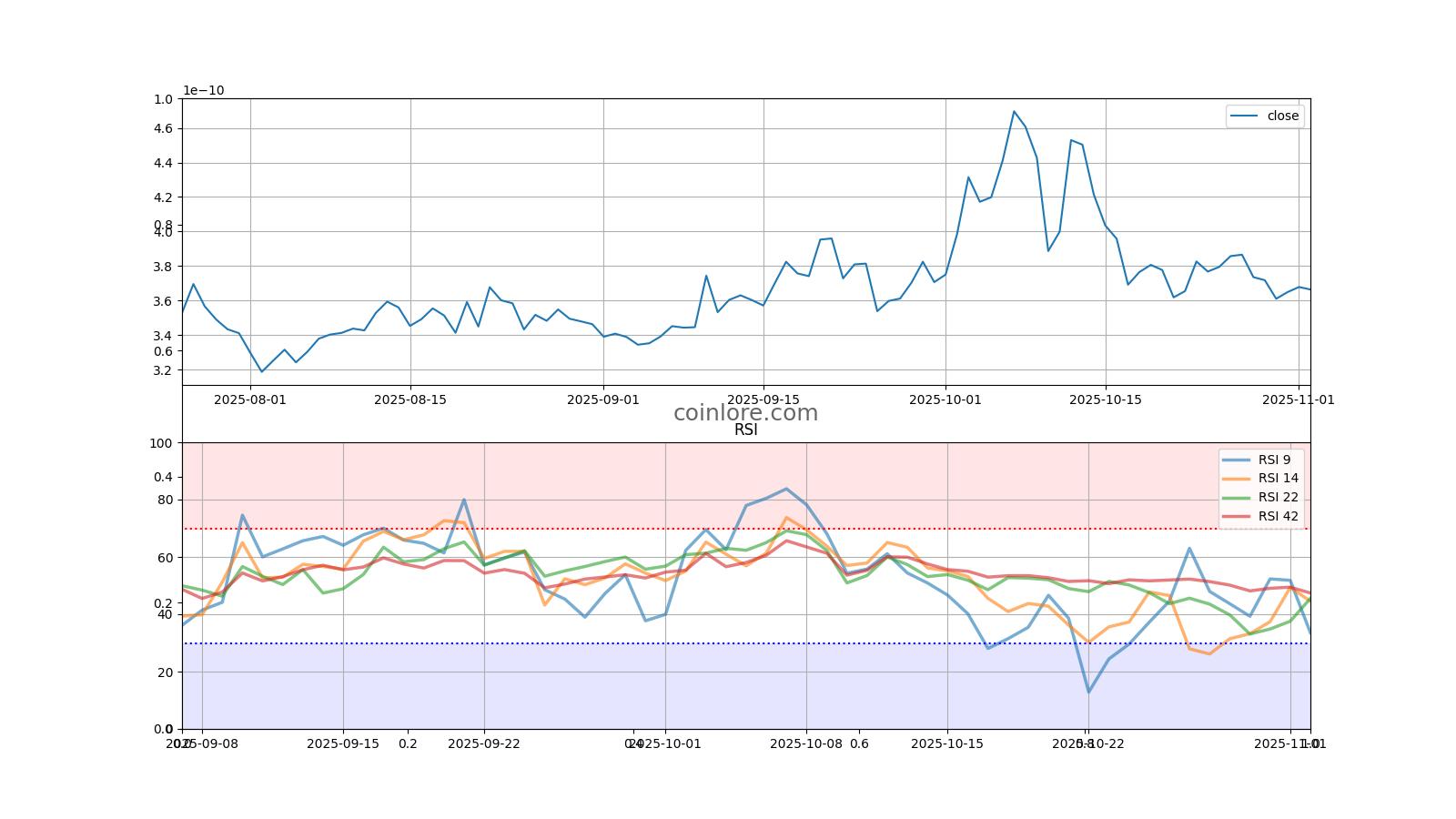 Ghostface RSI indicator