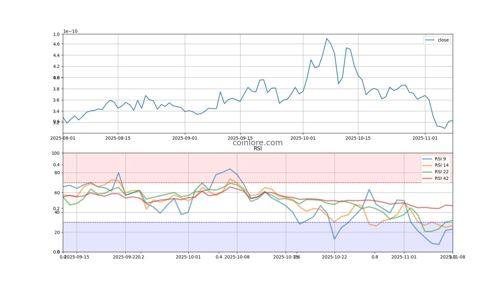 Ghostface RSI indicator