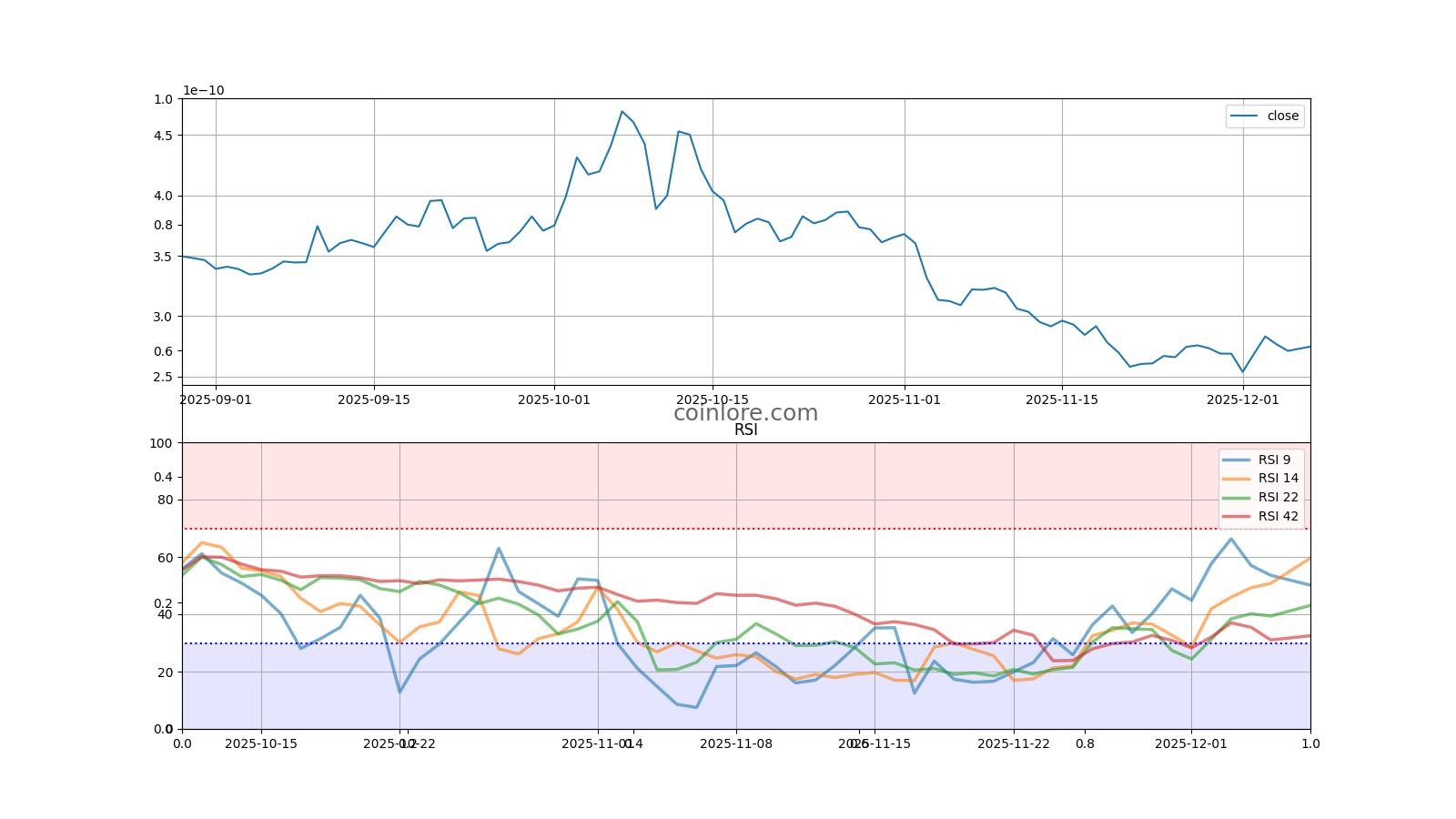 Ghostface RSI indicator