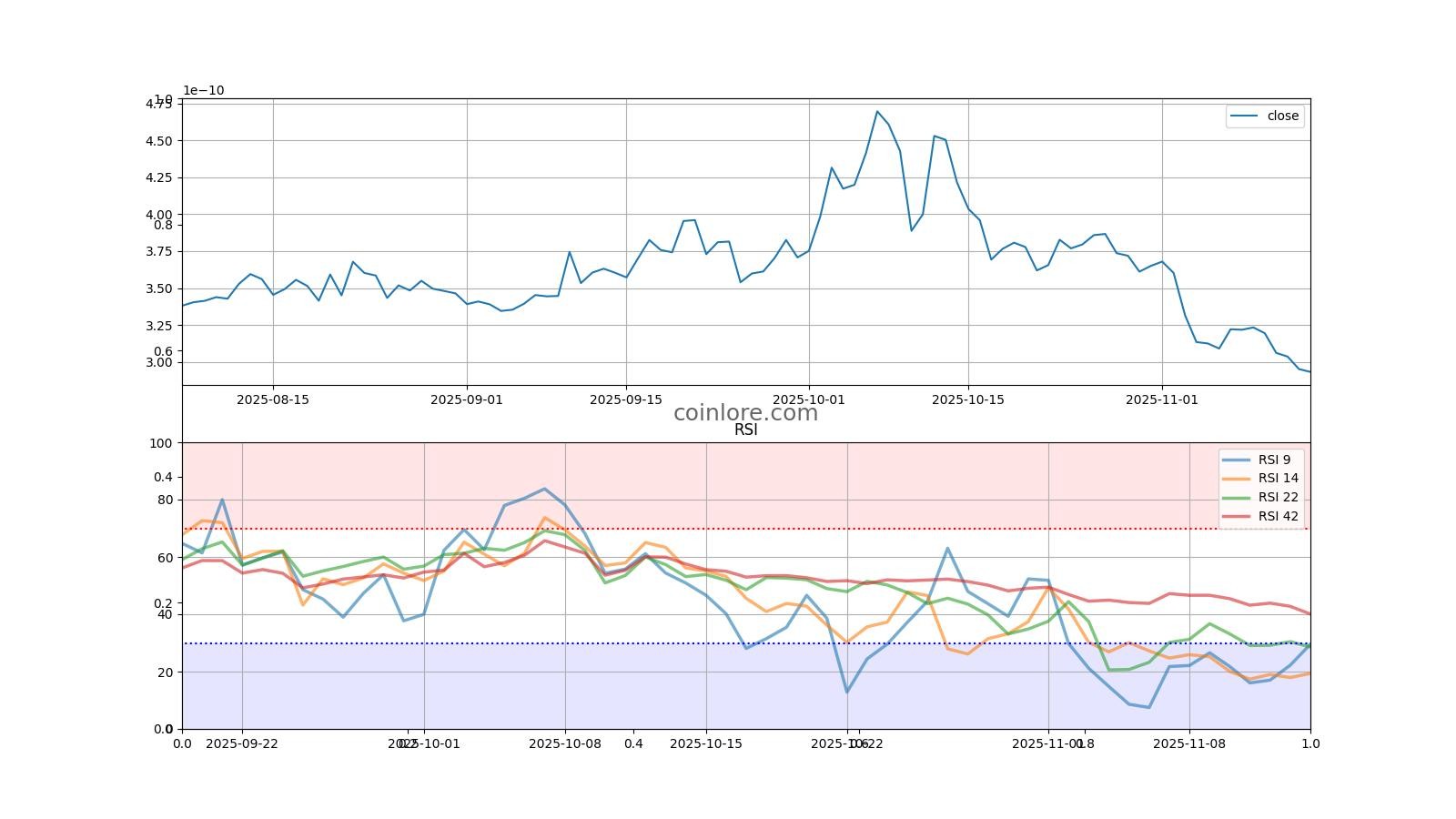Ghostface RSI indicator