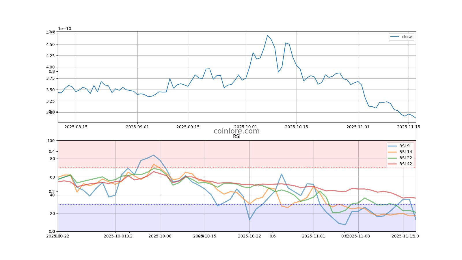 Ghostface RSI indicator