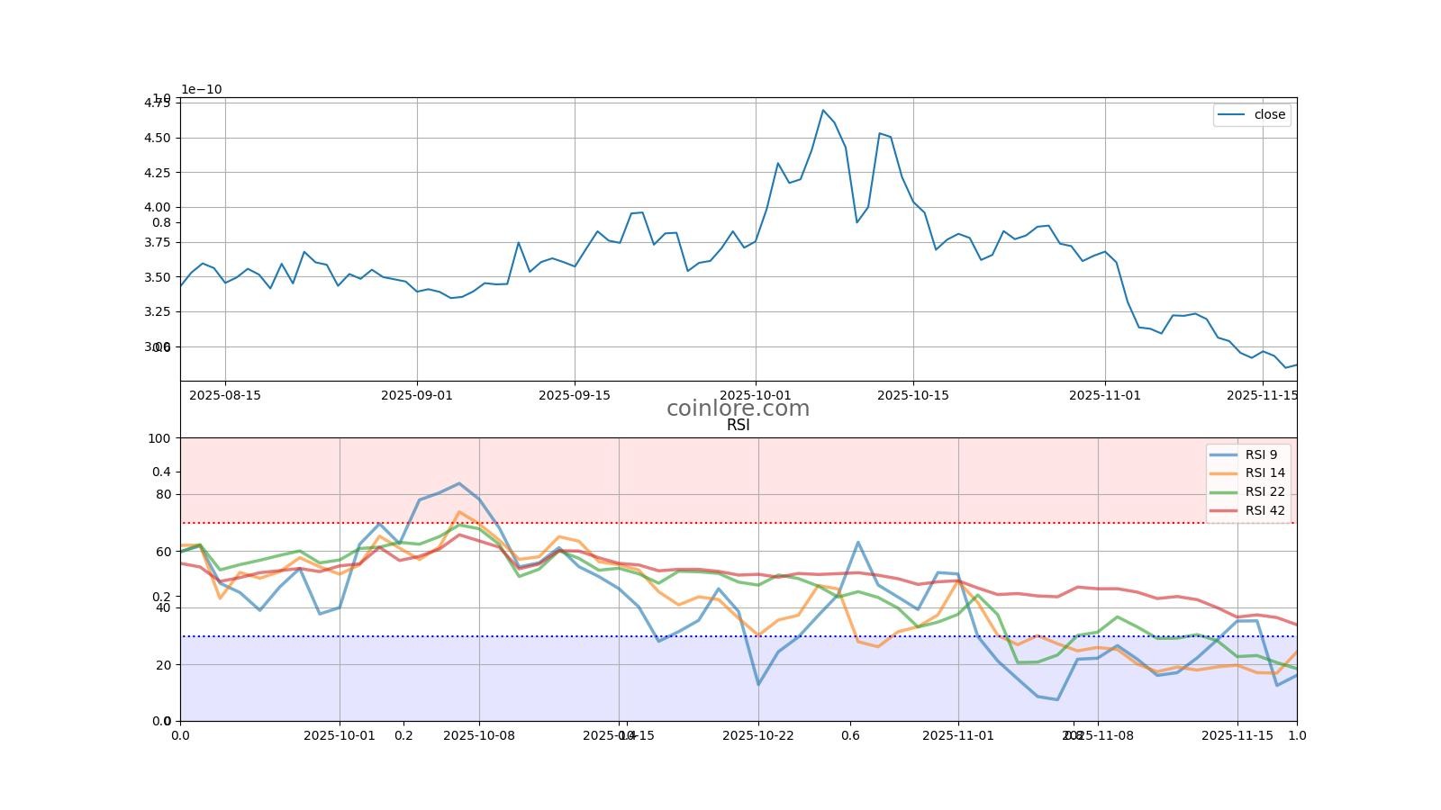 Ghostface RSI indicator