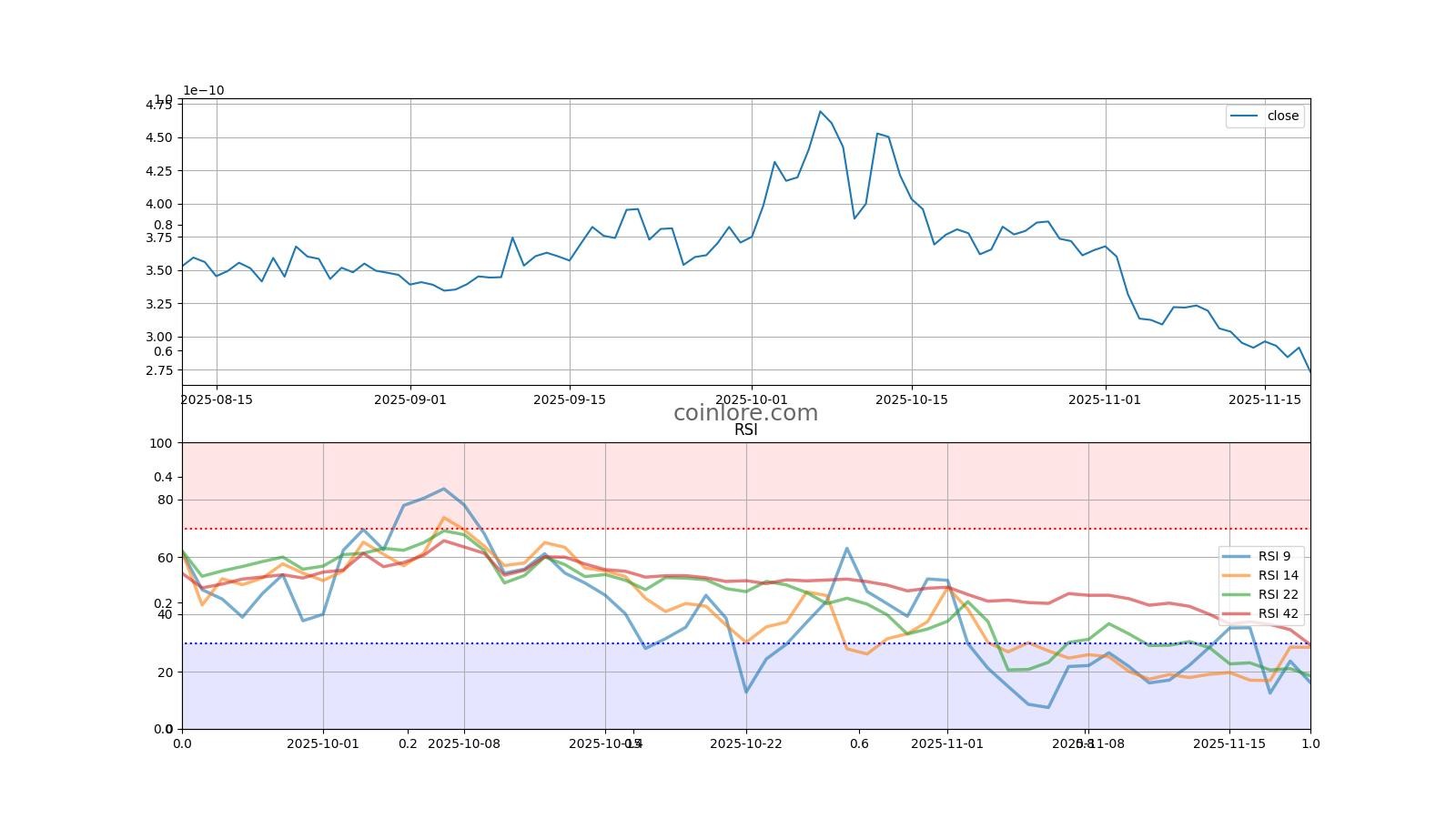 Ghostface RSI indicator
