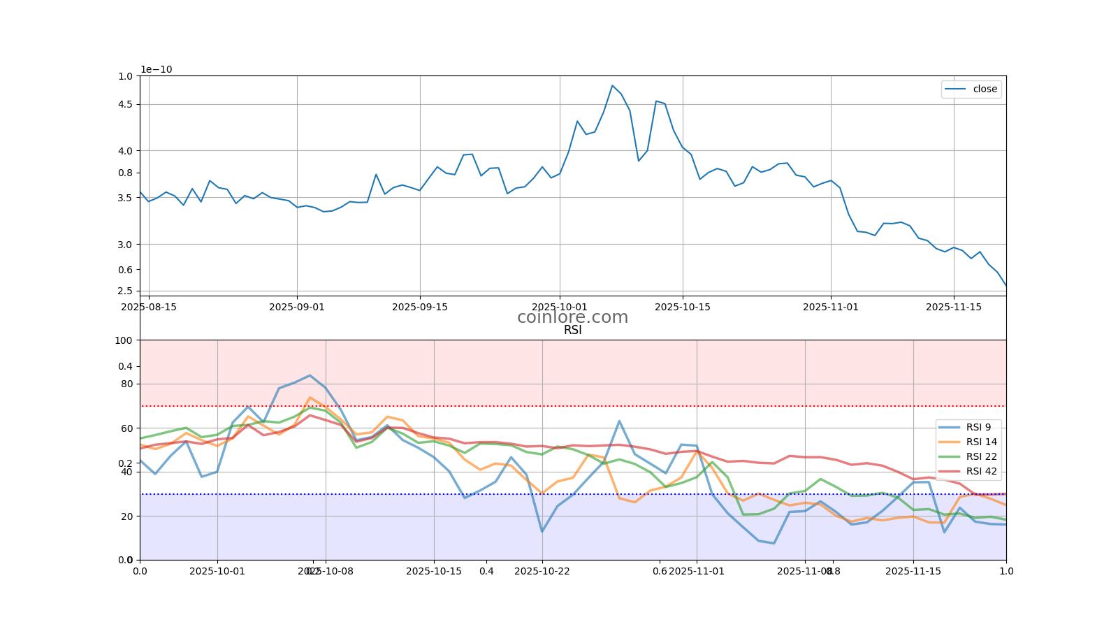 Ghostface RSI indicator