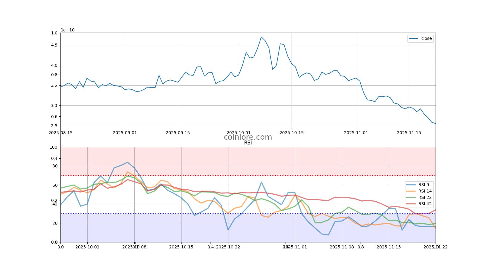 Ghostface RSI indicator