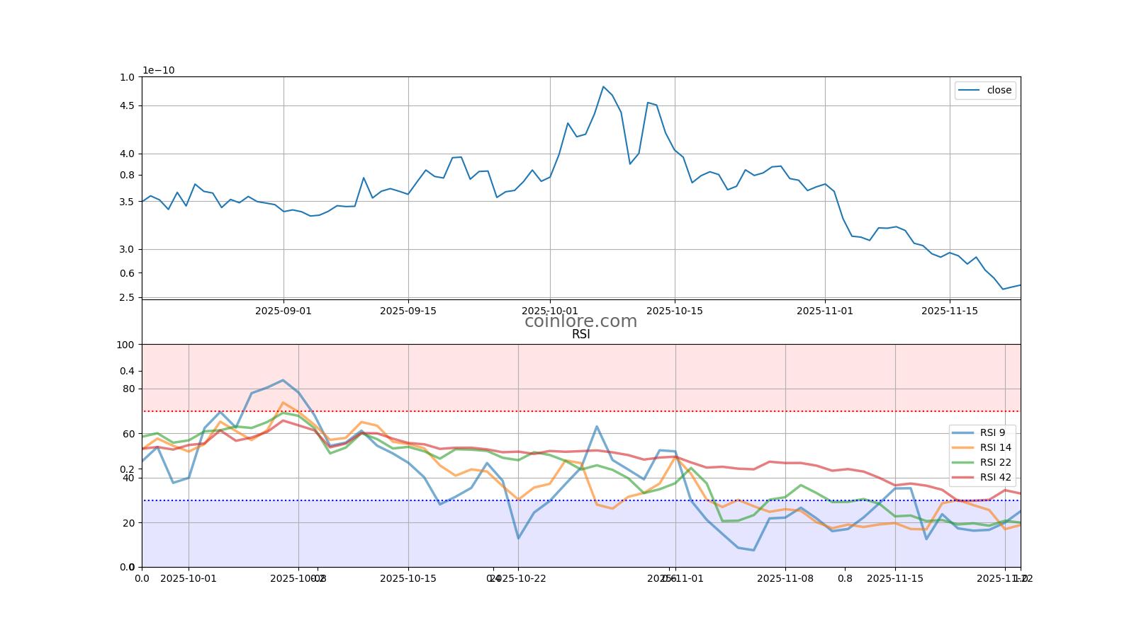 Ghostface RSI indicator