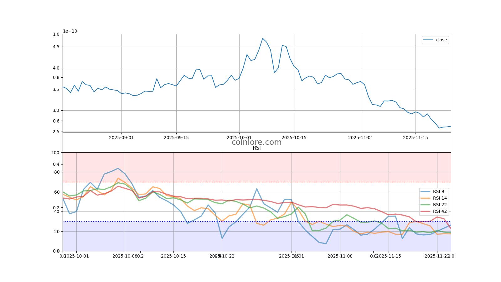 Ghostface RSI indicator