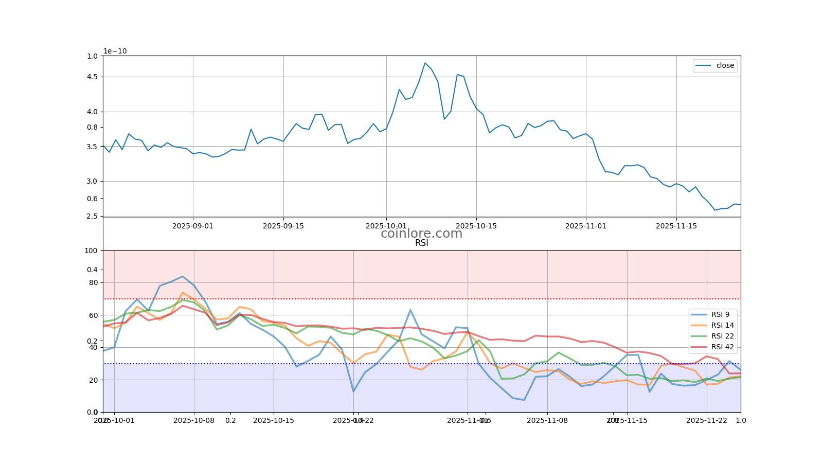 Ghostface RSI indicator