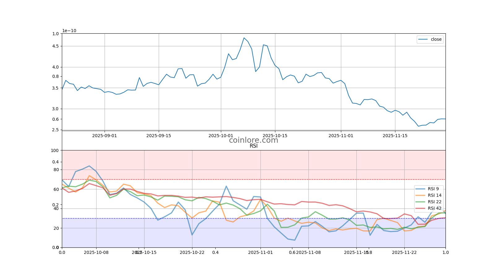 Ghostface RSI indicator