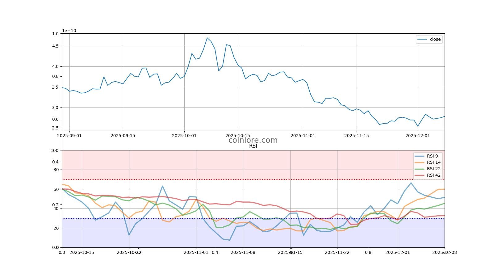 Ghostface RSI indicator