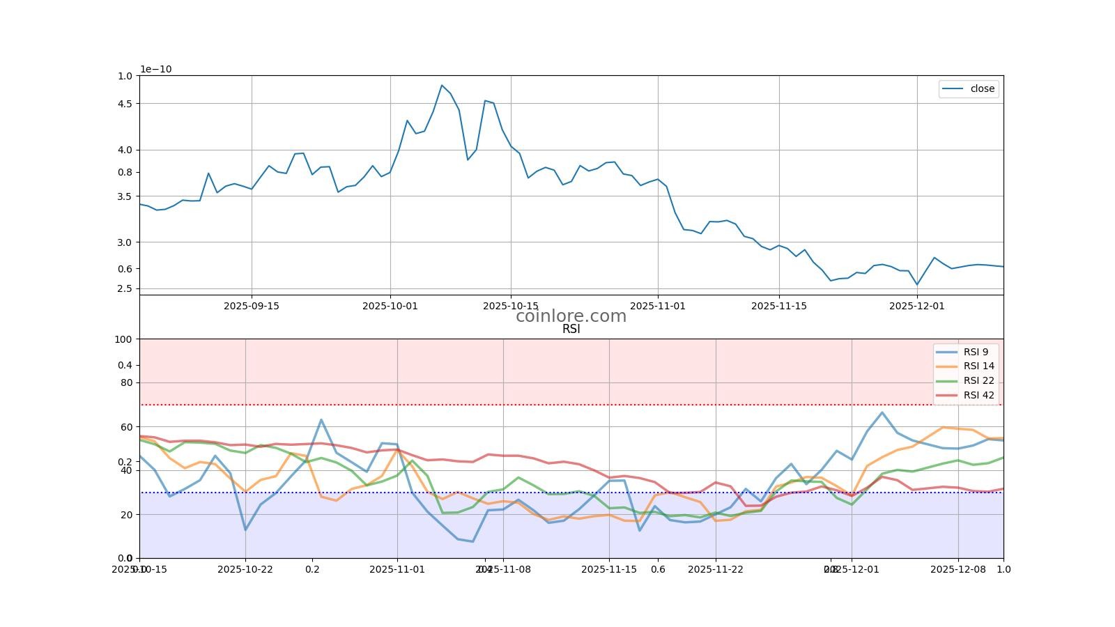 Ghostface RSI indicator