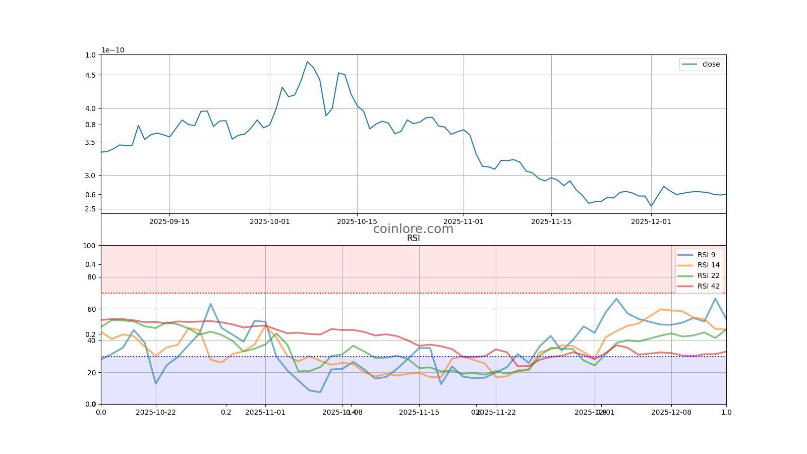 Ghostface RSI indicator