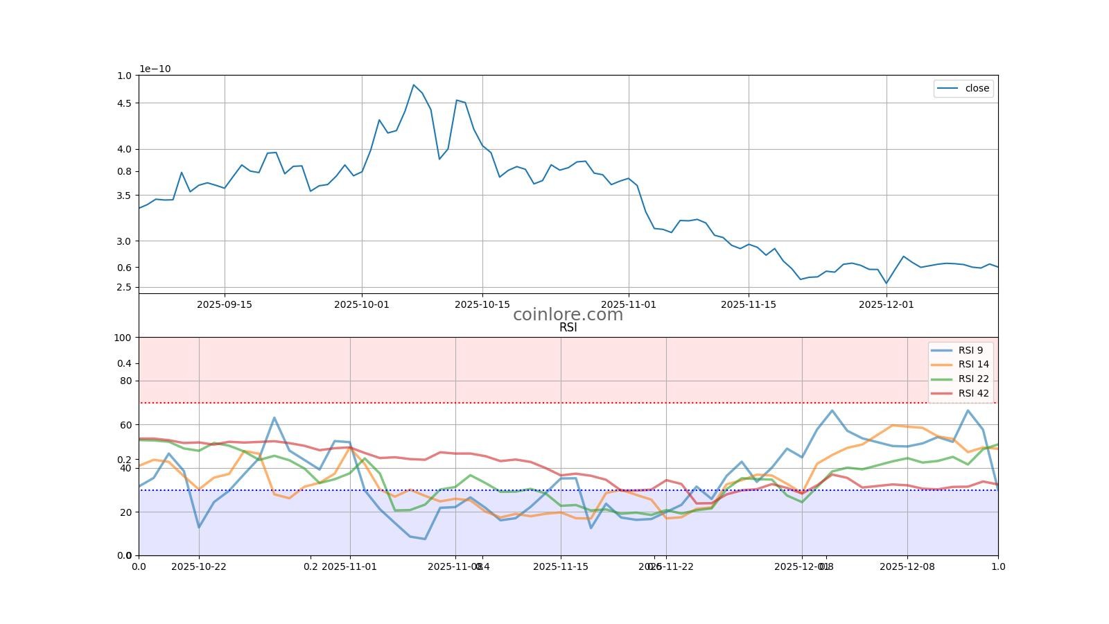 Ghostface RSI indicator