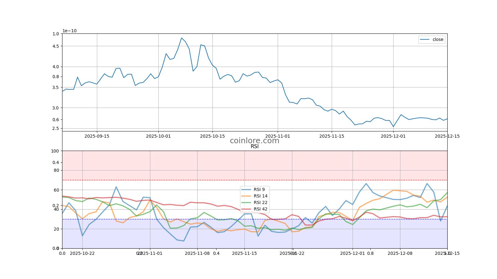 Ghostface RSI indicator