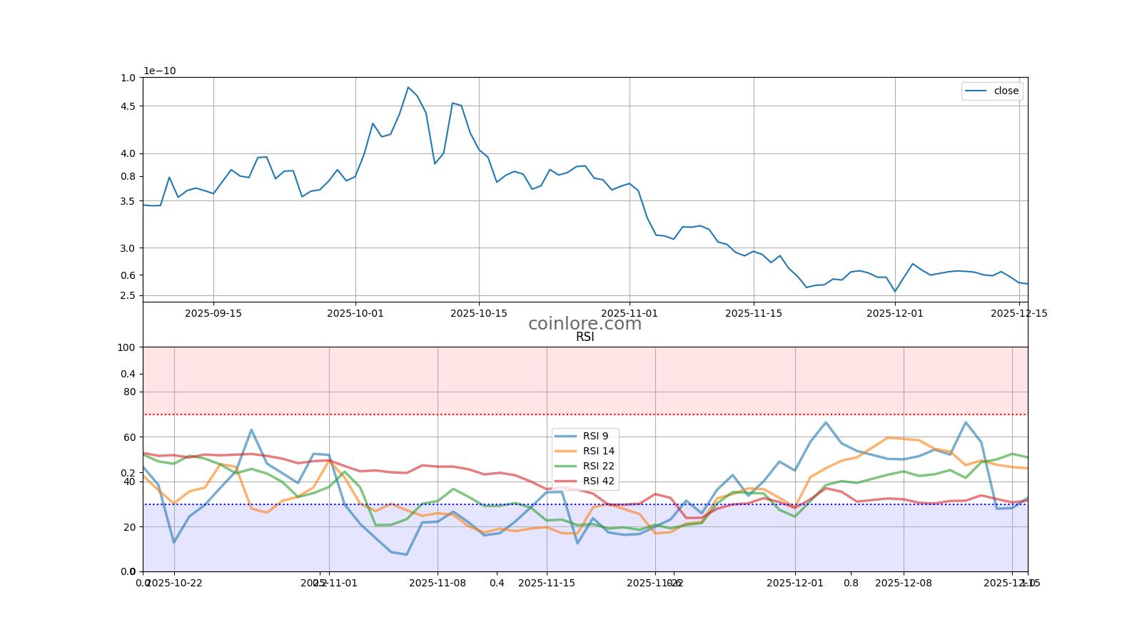 Ghostface RSI indicator