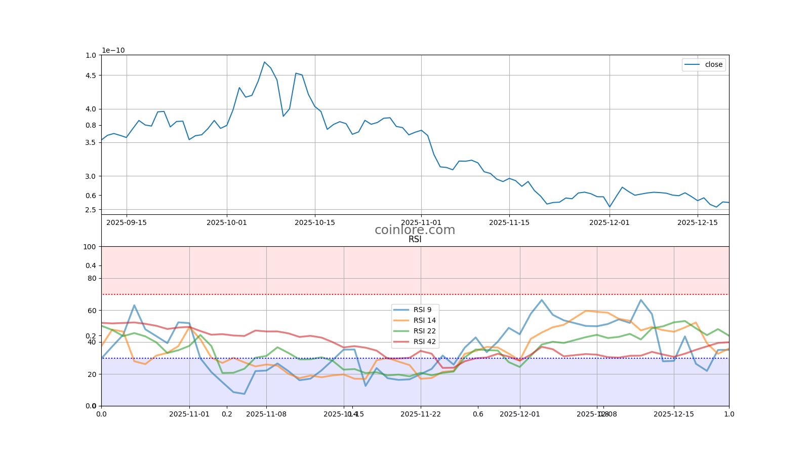 Ghostface RSI indicator