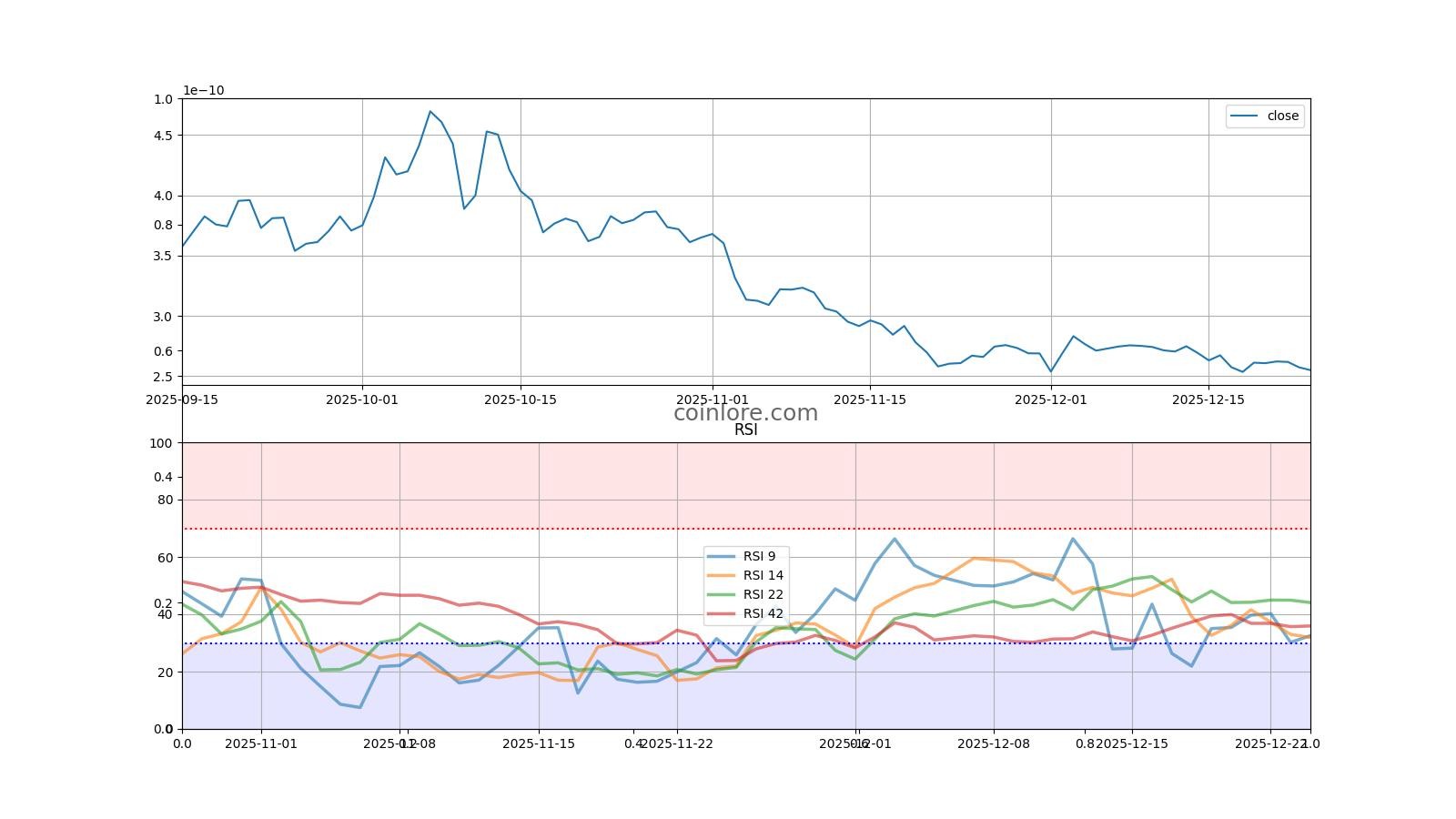 Ghostface RSI indicator