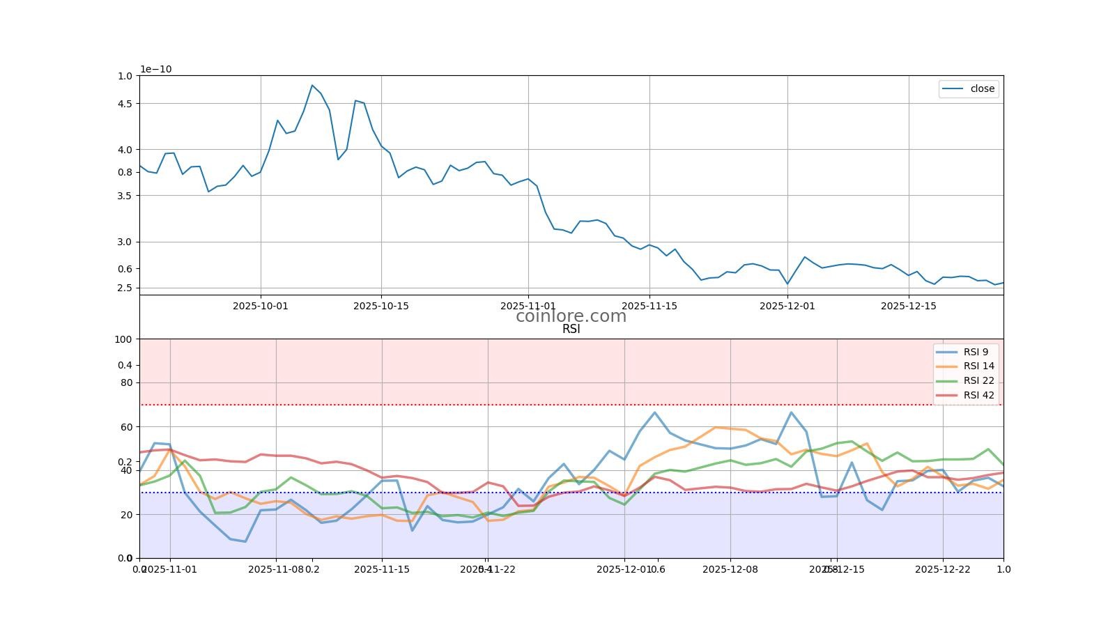 Ghostface RSI indicator