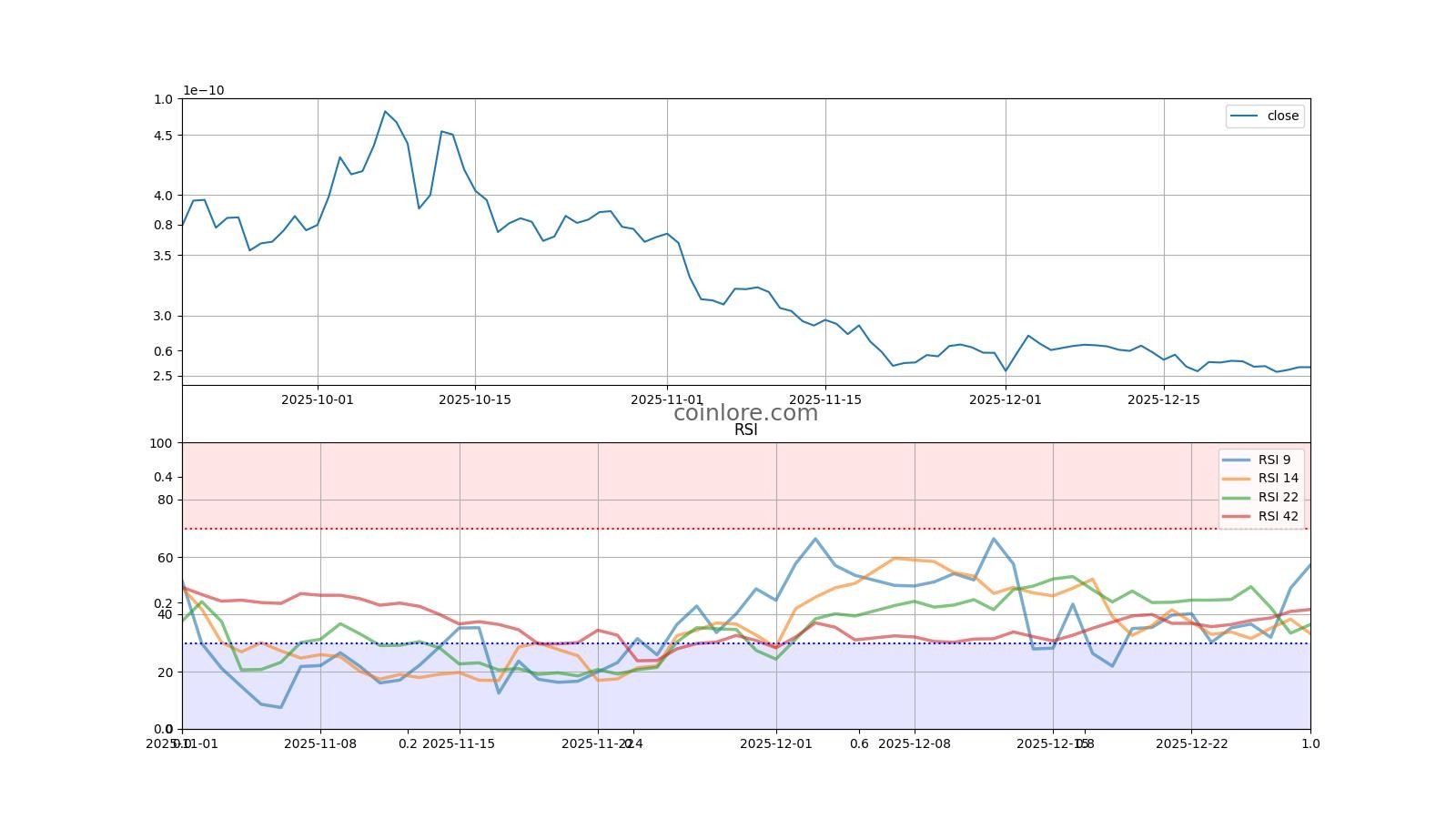 Ghostface RSI indicator