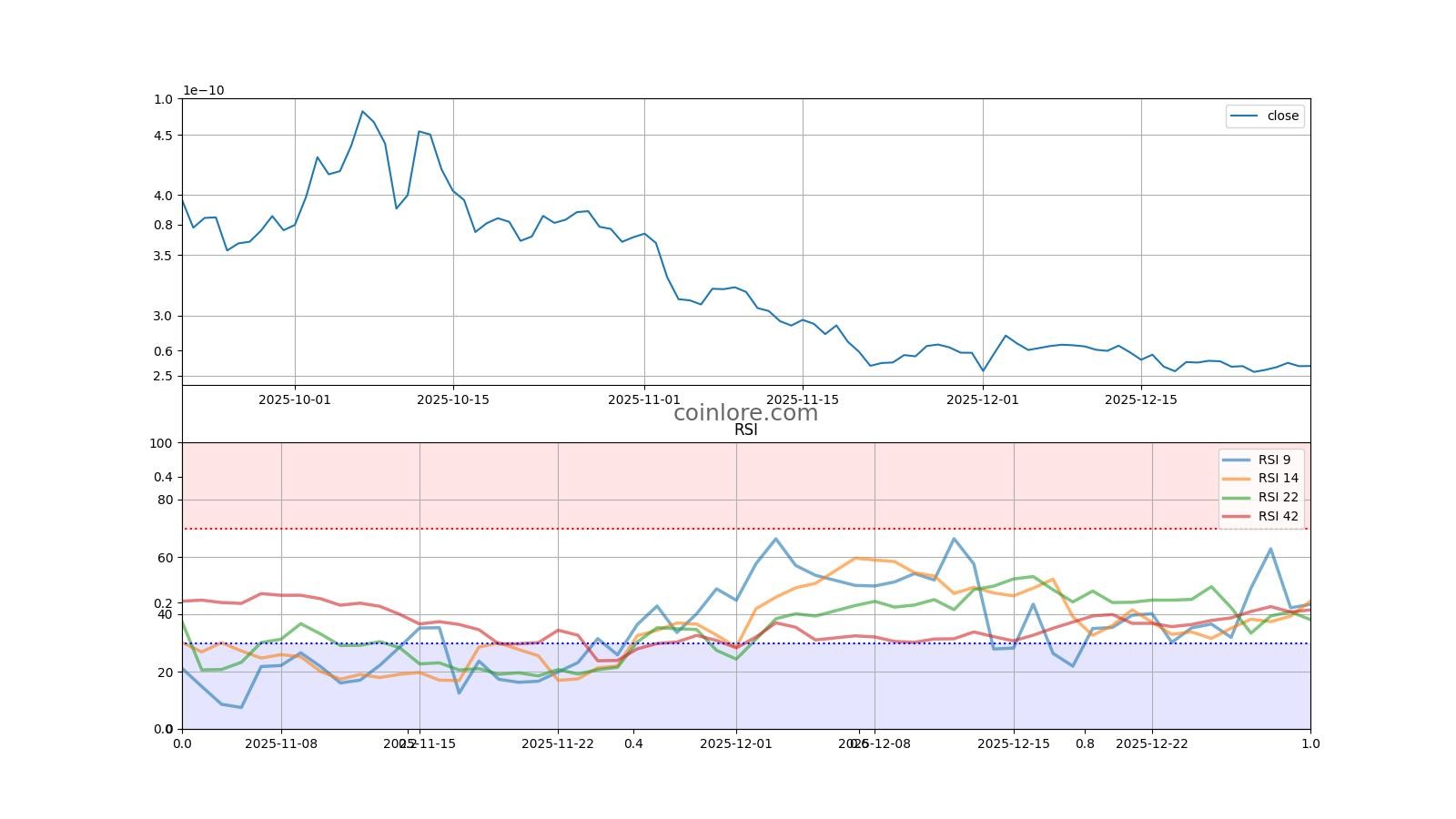 Ghostface RSI indicator