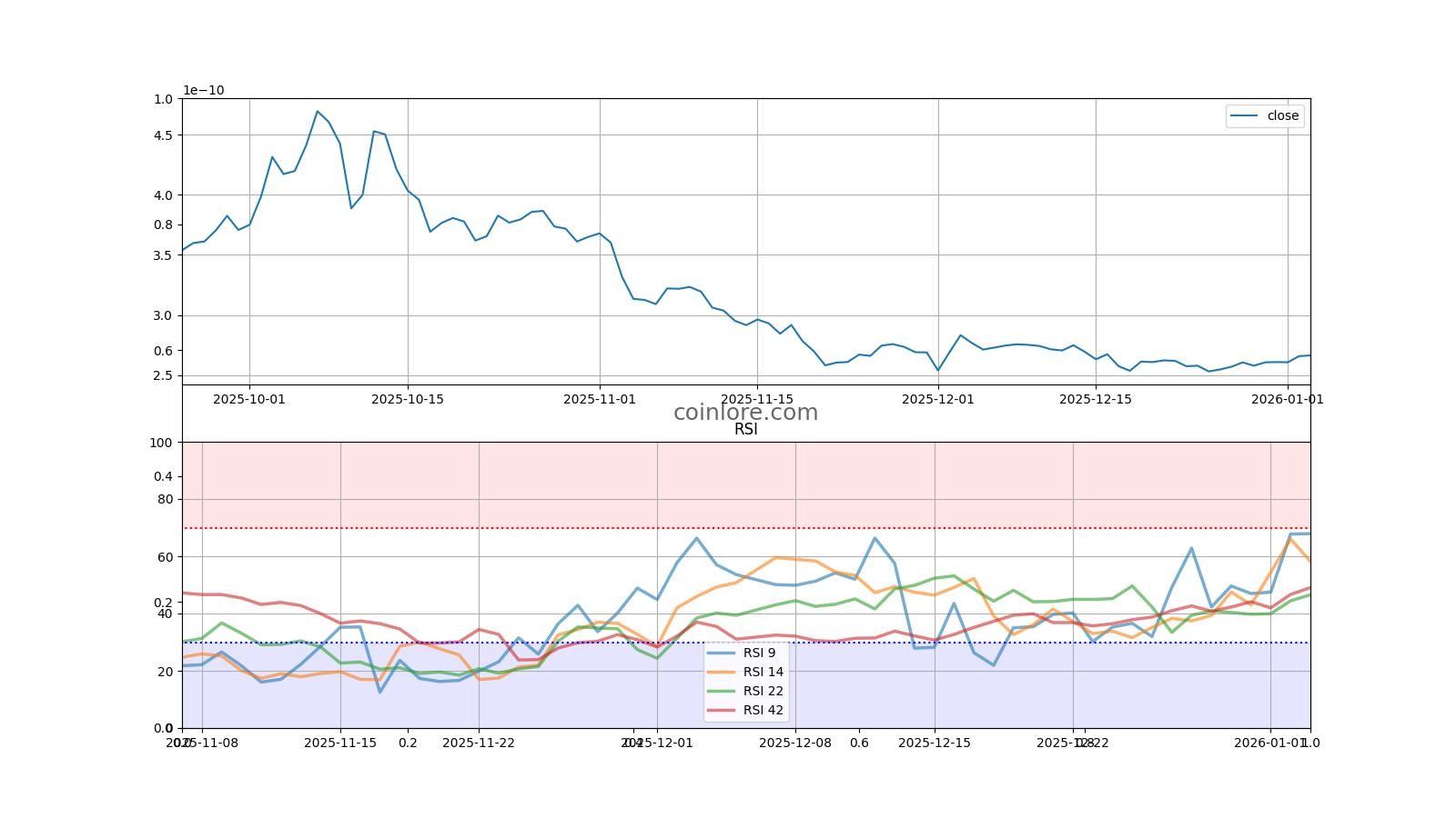 Ghostface RSI indicator