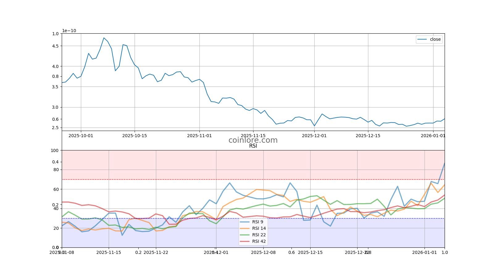 Ghostface RSI indicator