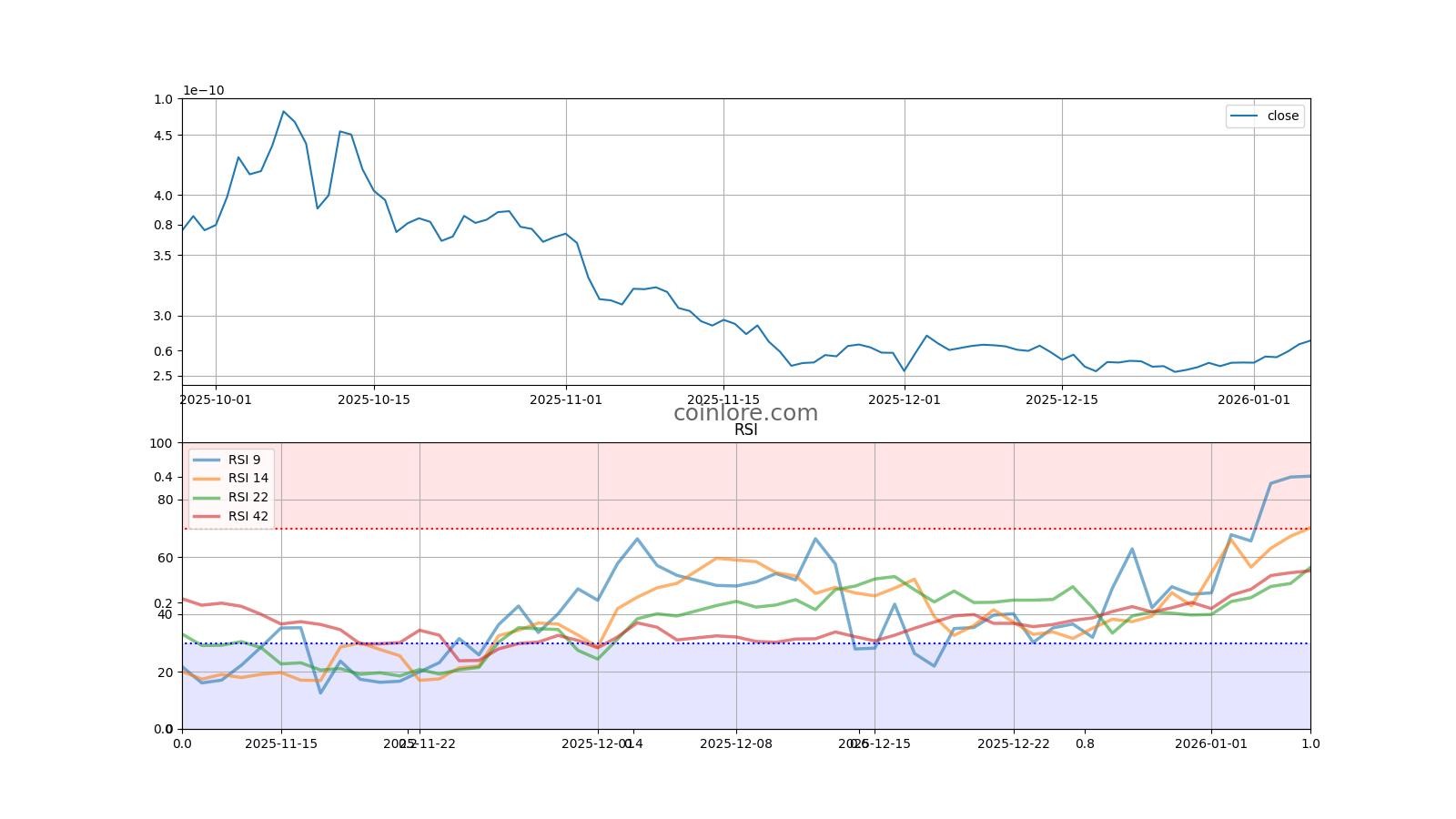 Ghostface RSI indicator