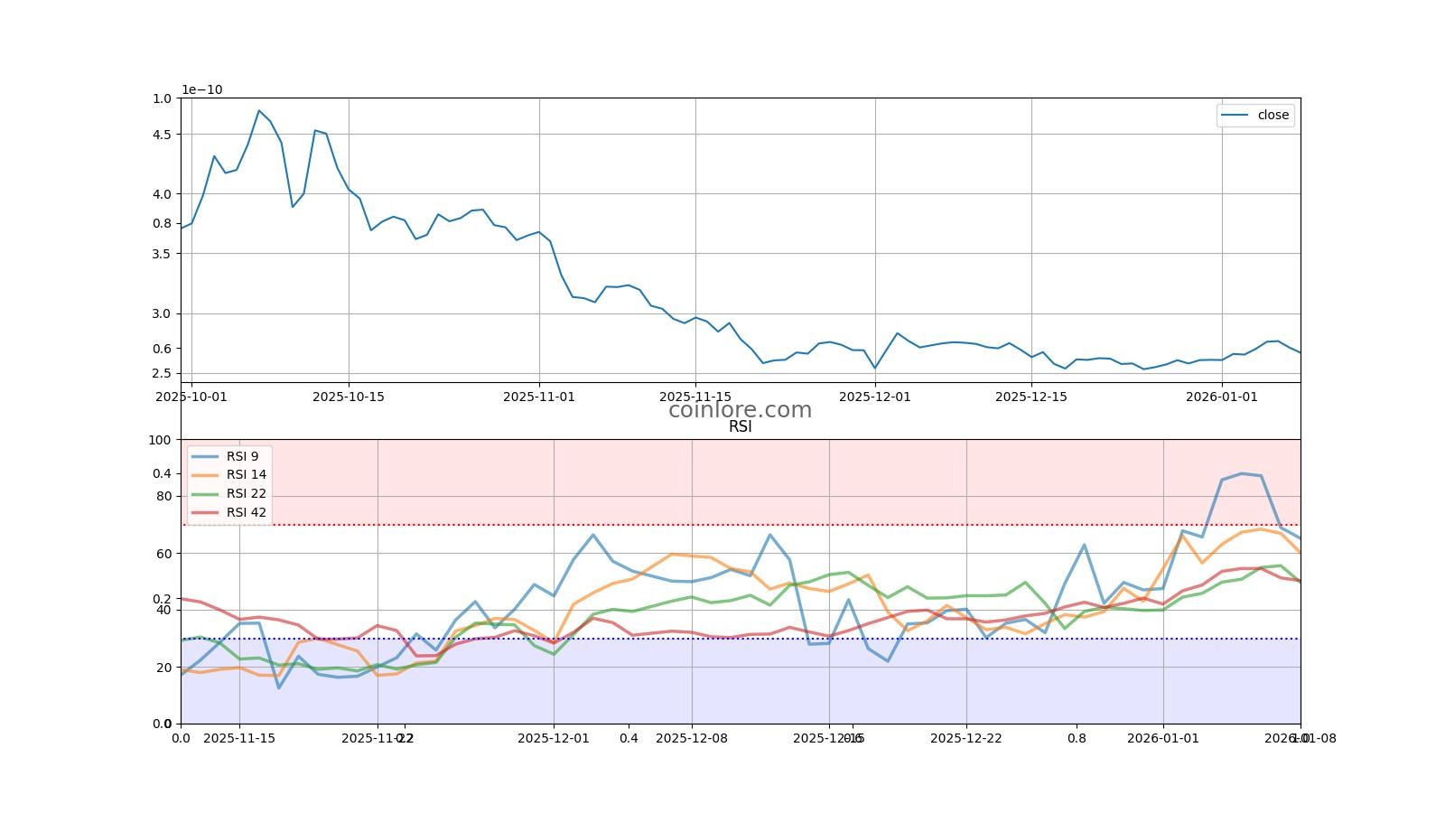 Ghostface RSI indicator