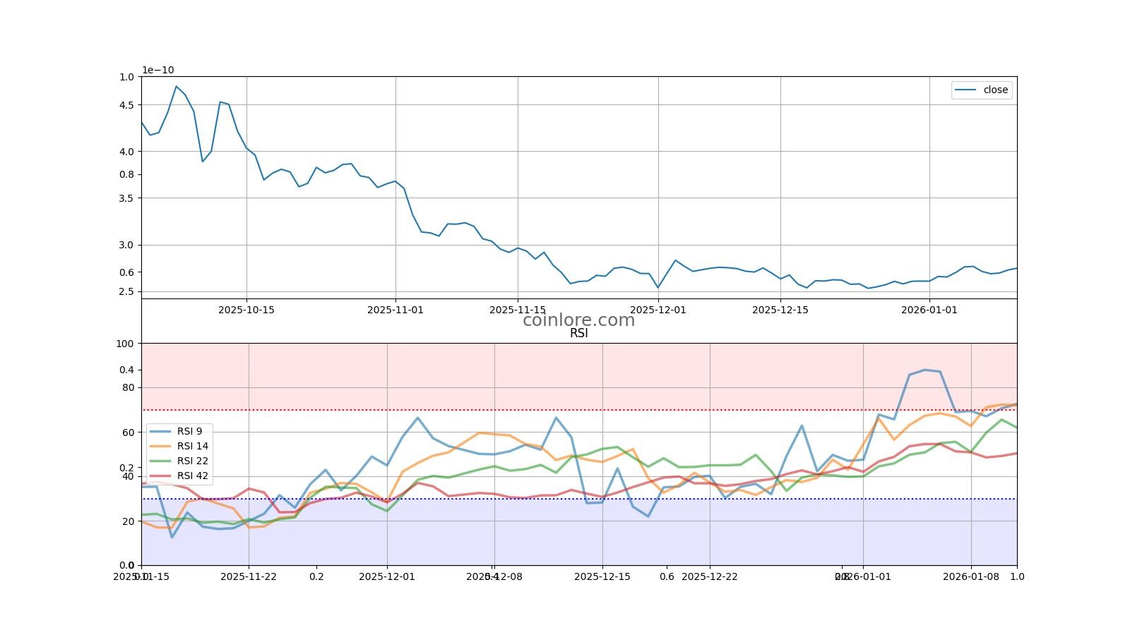 Ghostface RSI indicator