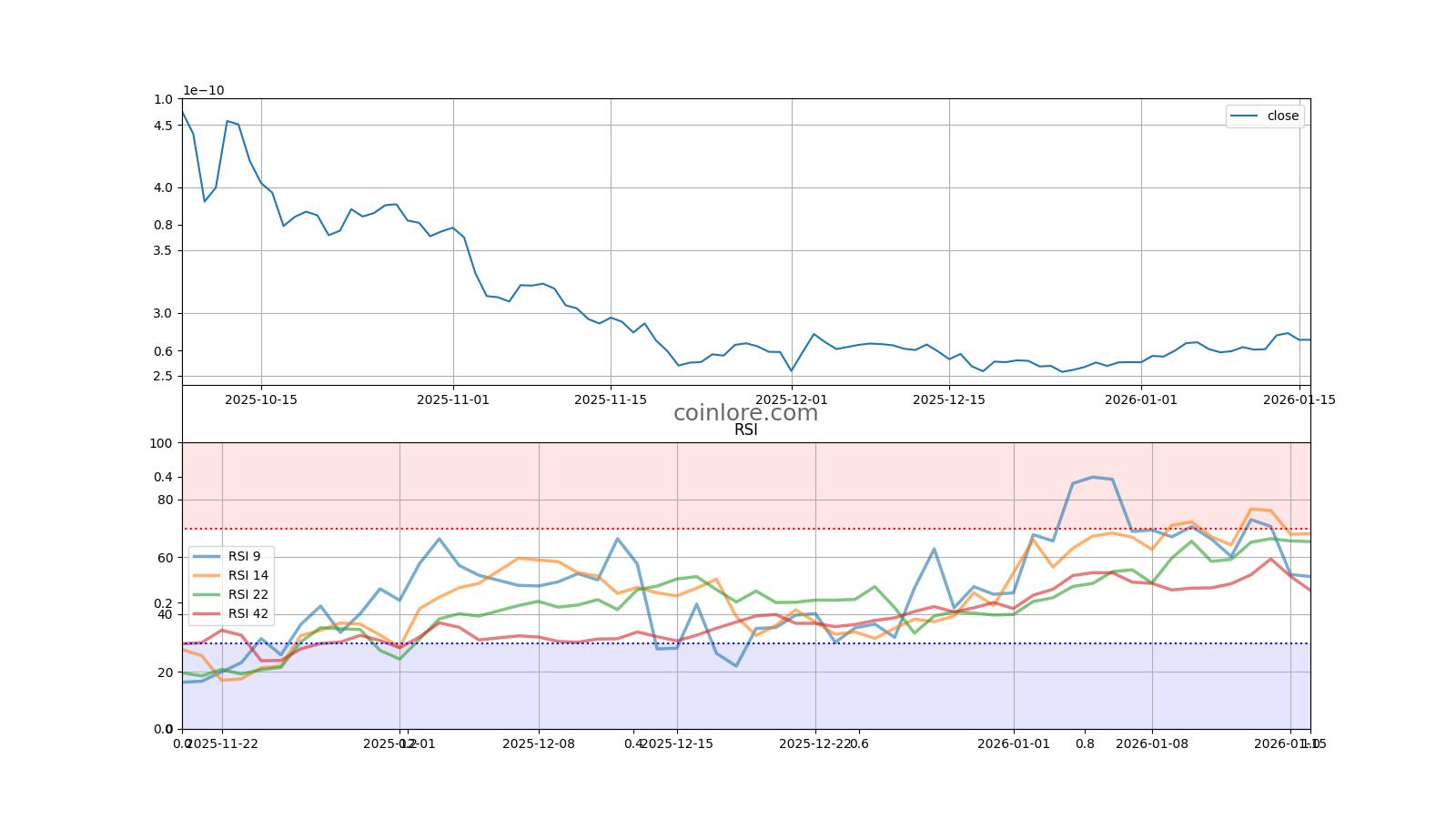 Ghostface RSI indicator