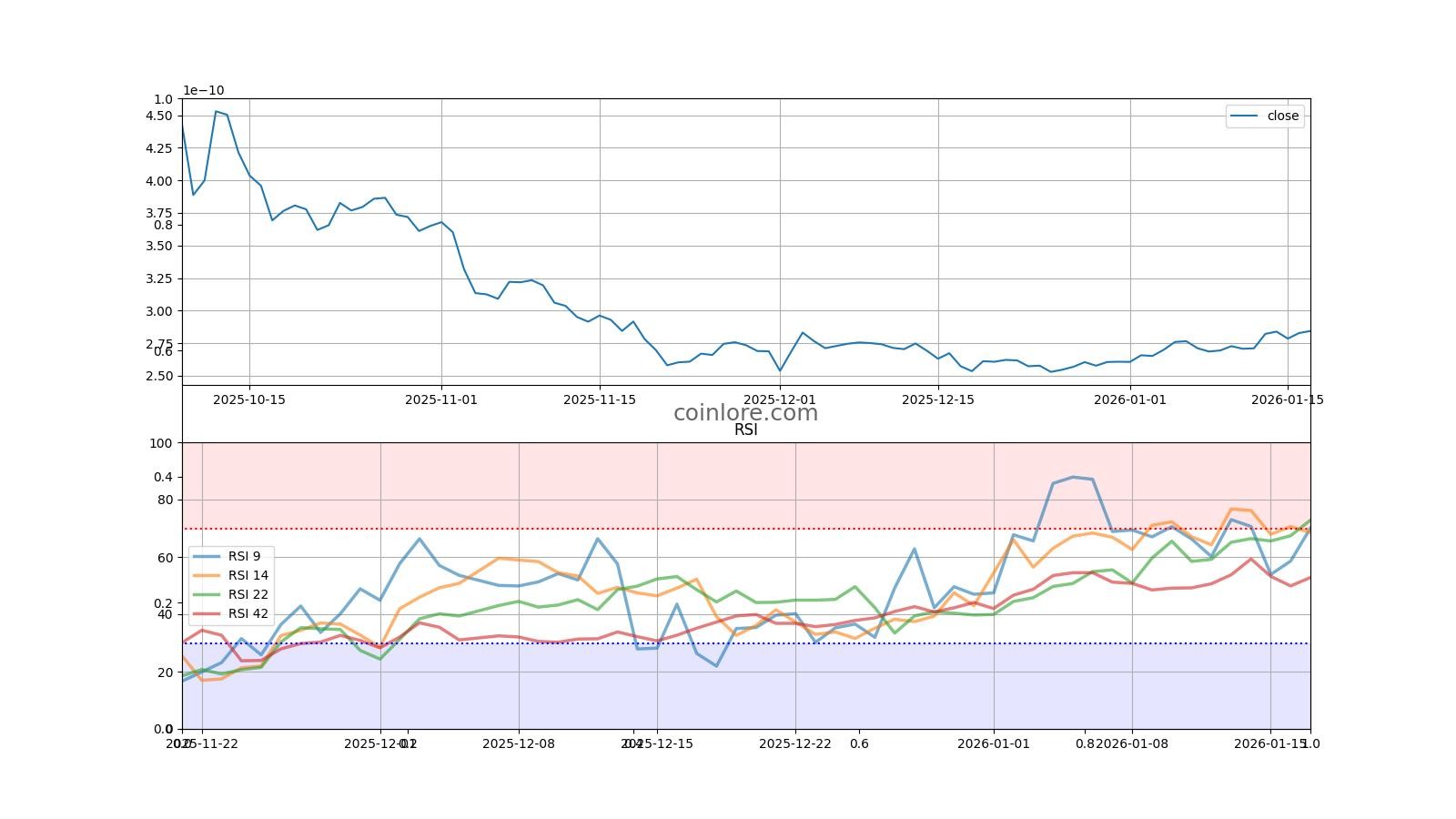 Ghostface RSI indicator