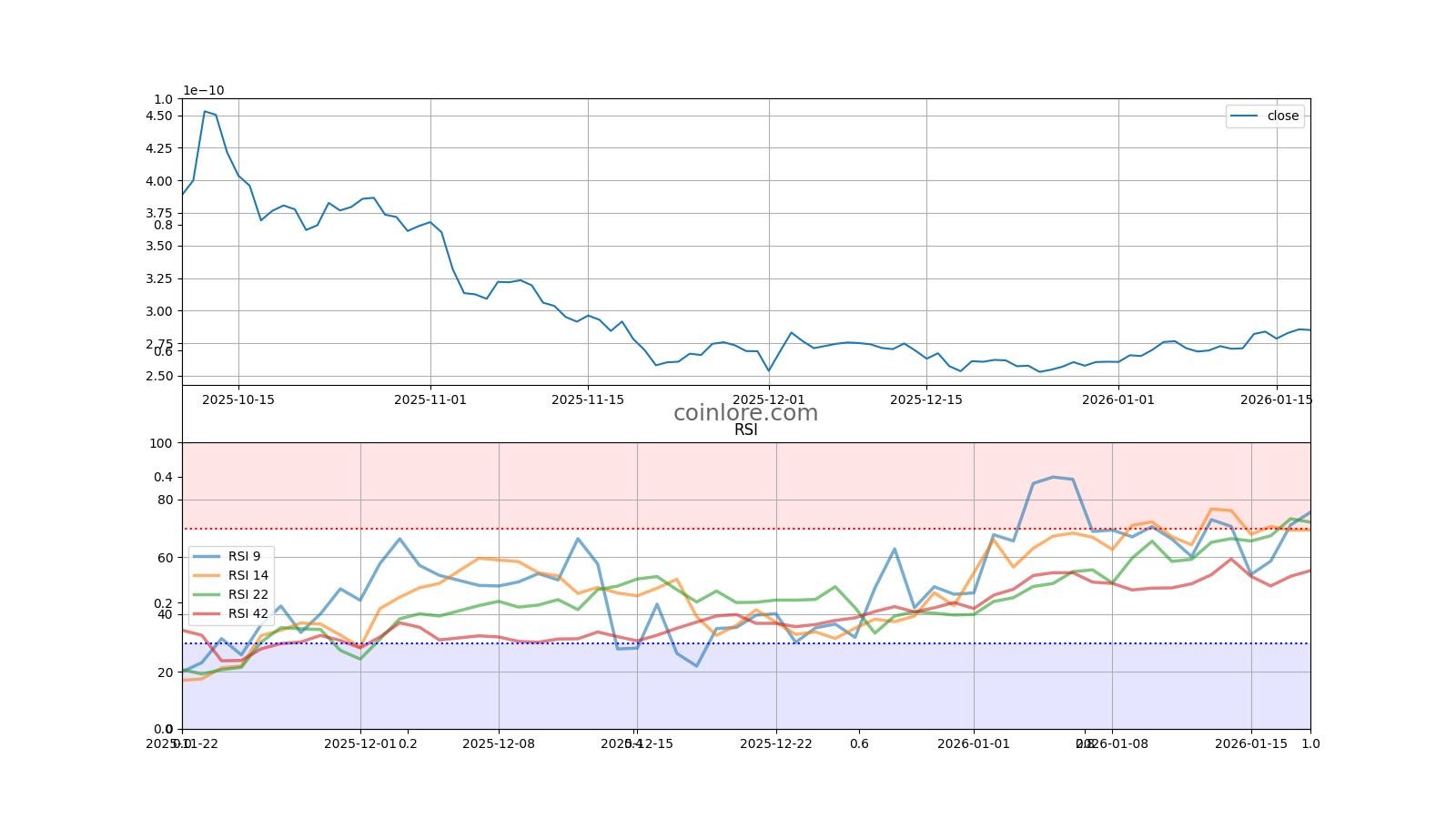 Ghostface RSI indicator