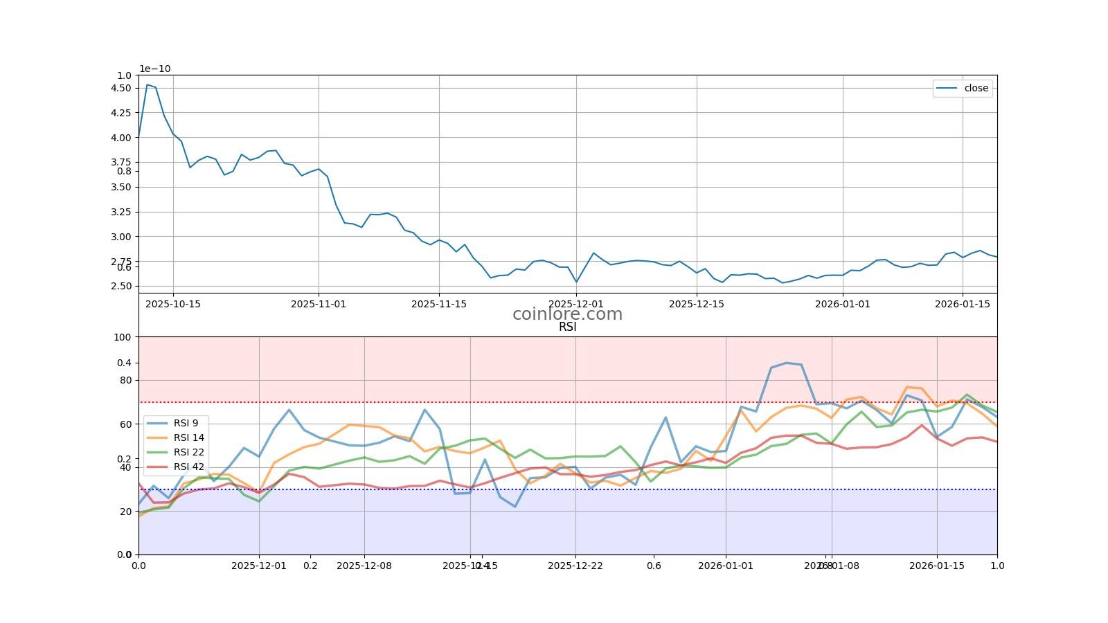 Ghostface RSI indicator