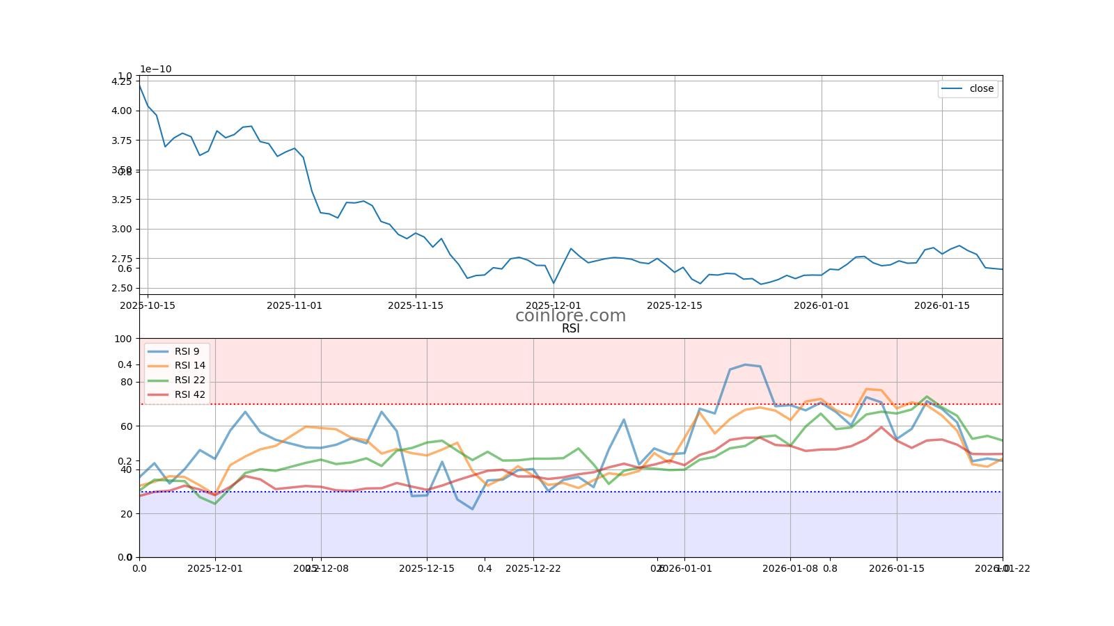 Ghostface RSI indicator