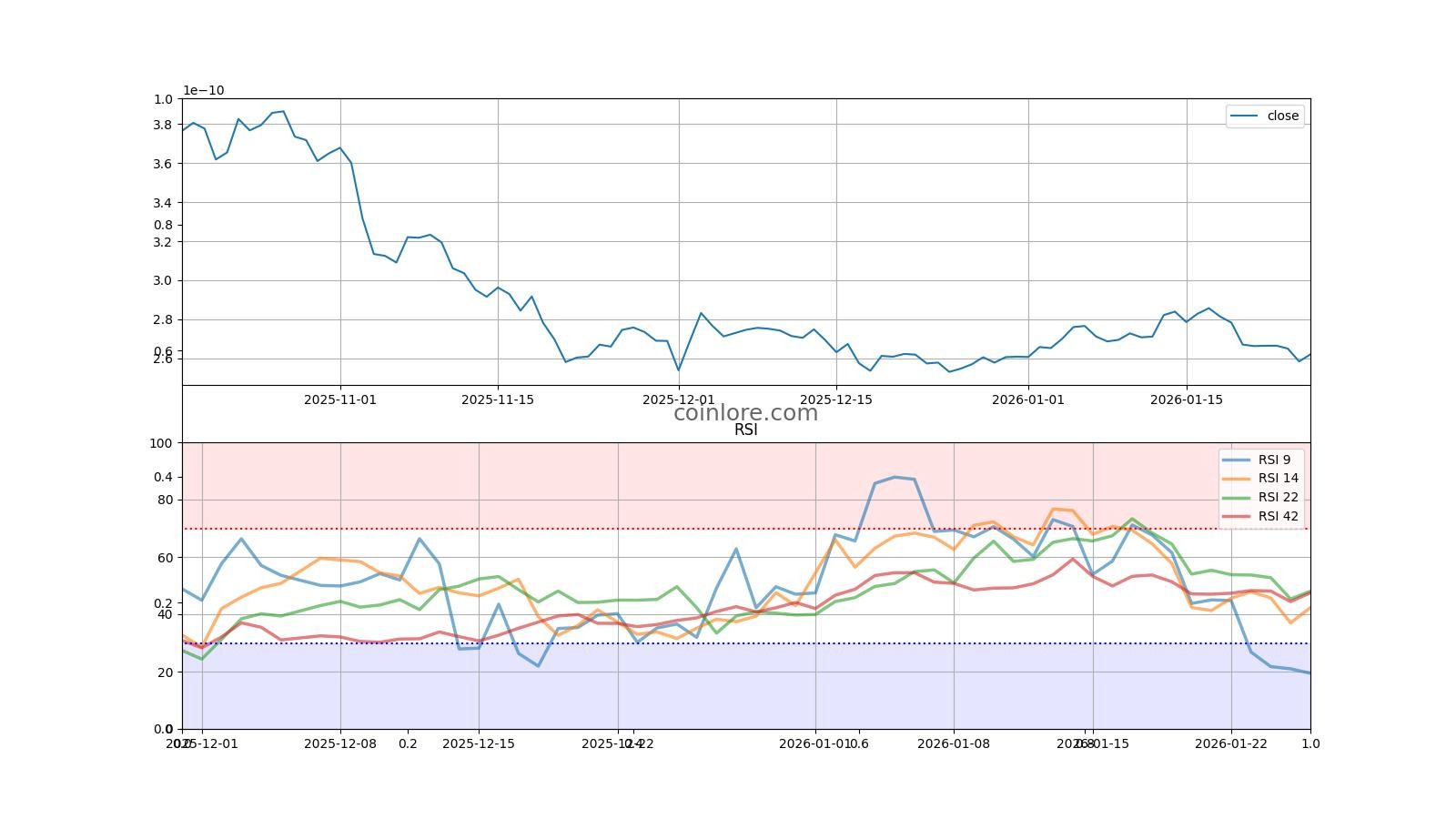 Ghostface RSI indicator