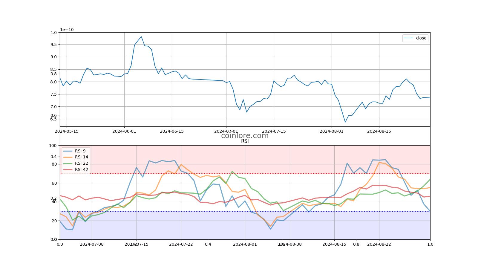 Ghostface RSI indicator