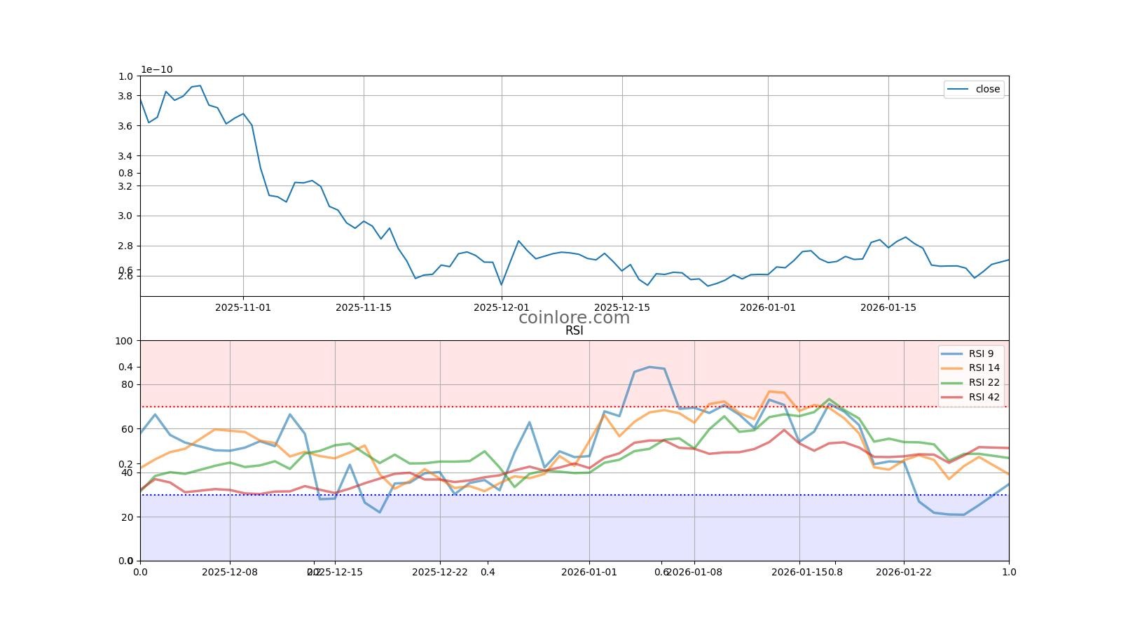Ghostface RSI indicator