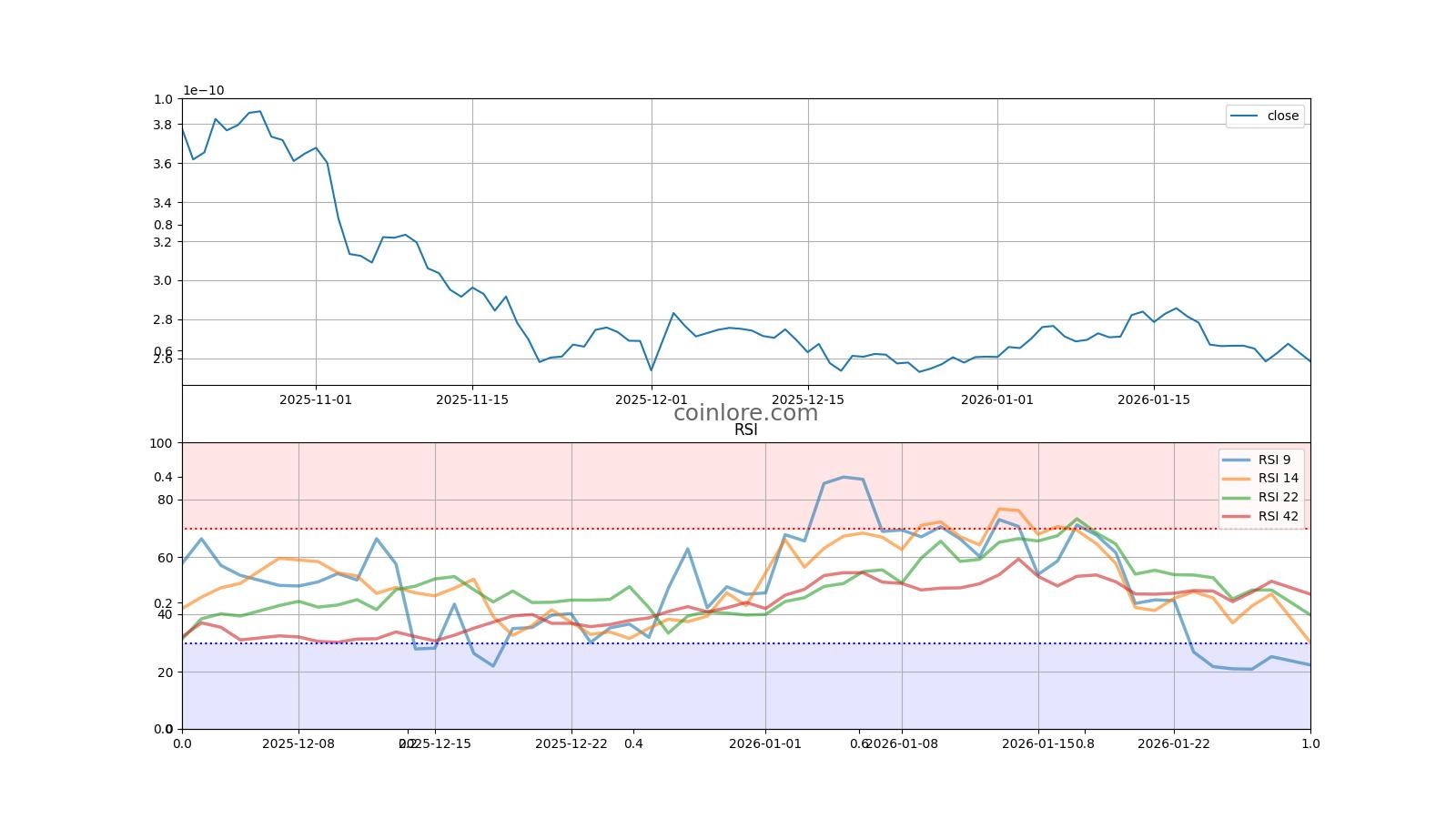 Ghostface RSI indicator