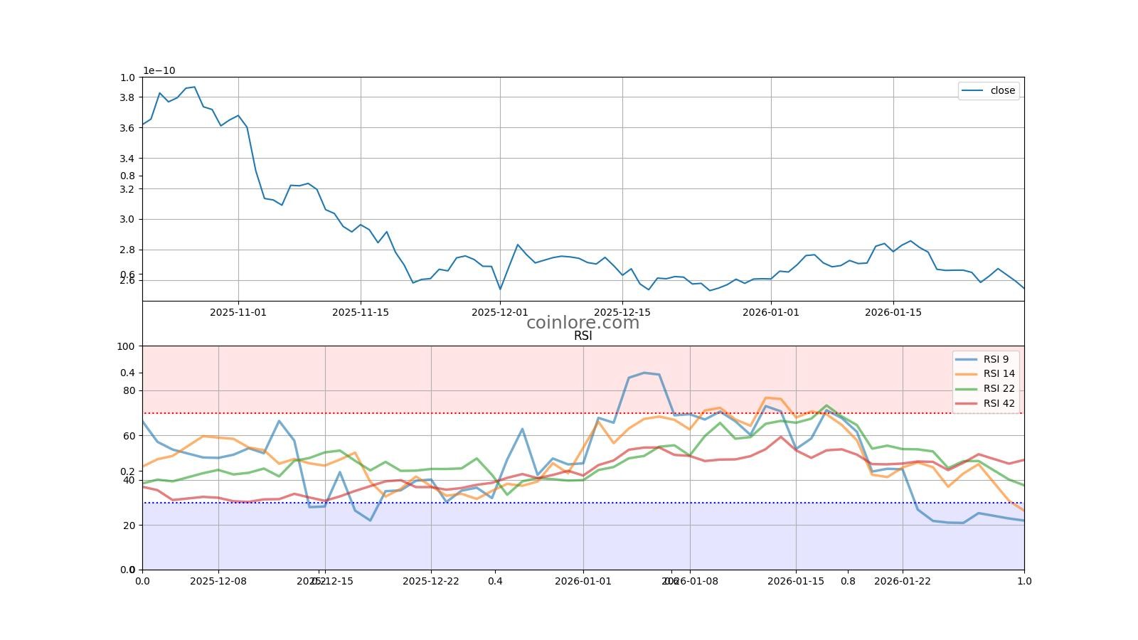 Ghostface RSI indicator