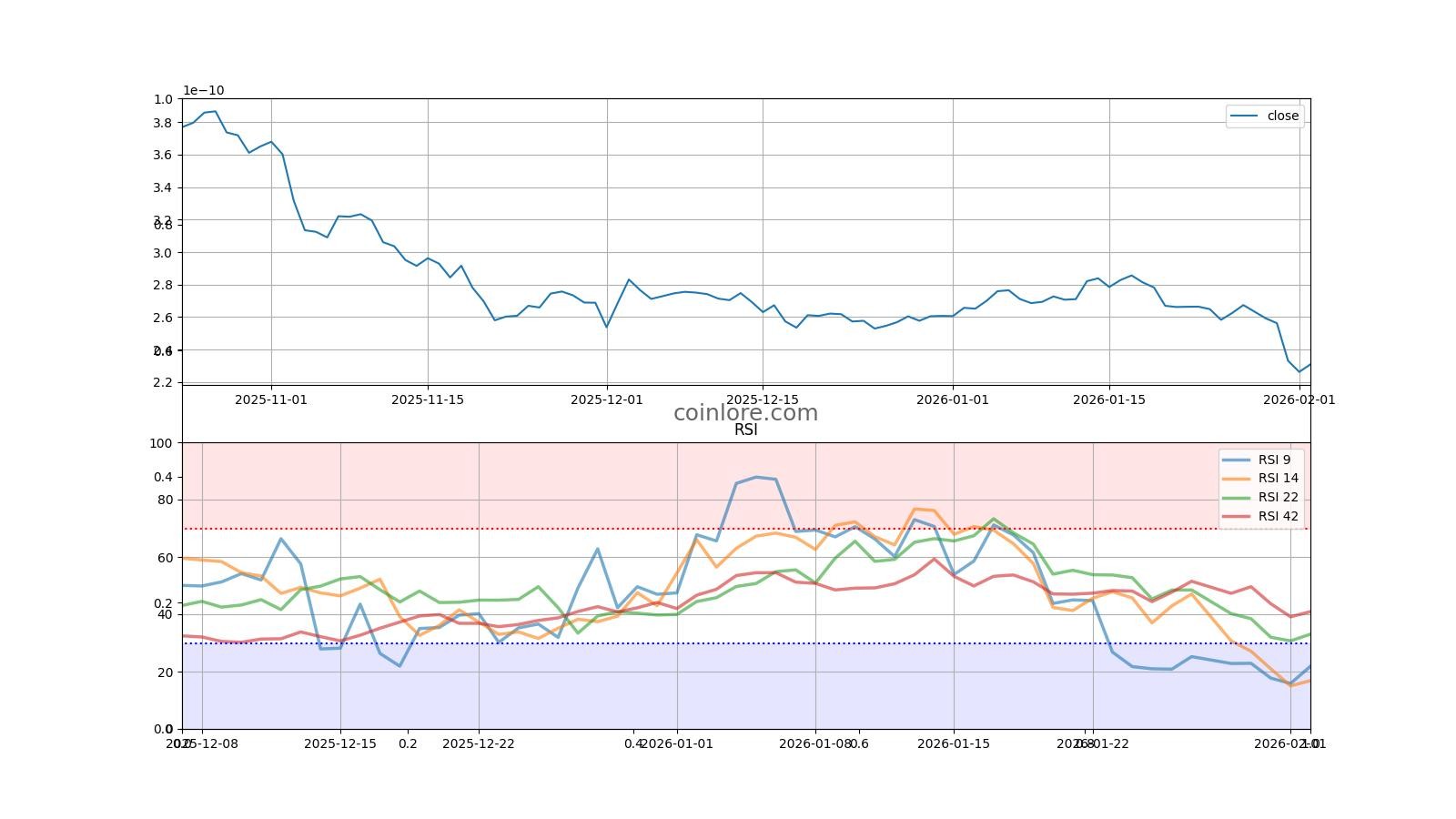 Ghostface RSI indicator