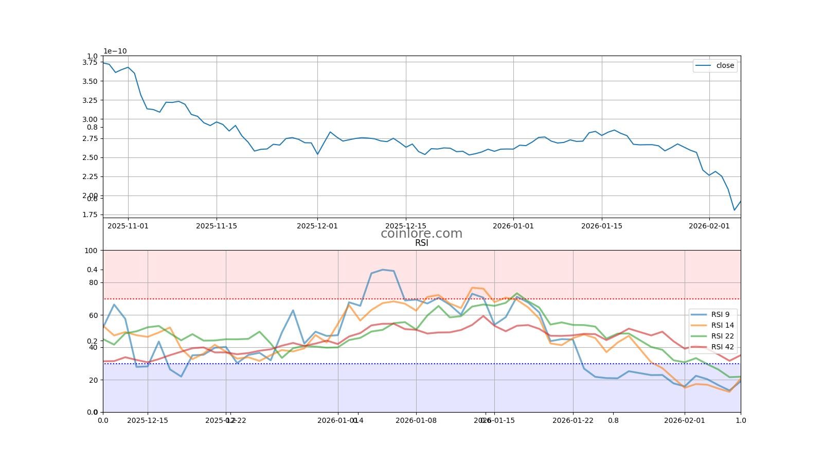 Ghostface RSI indicator