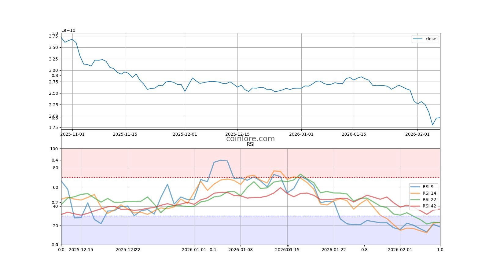 Ghostface RSI indicator