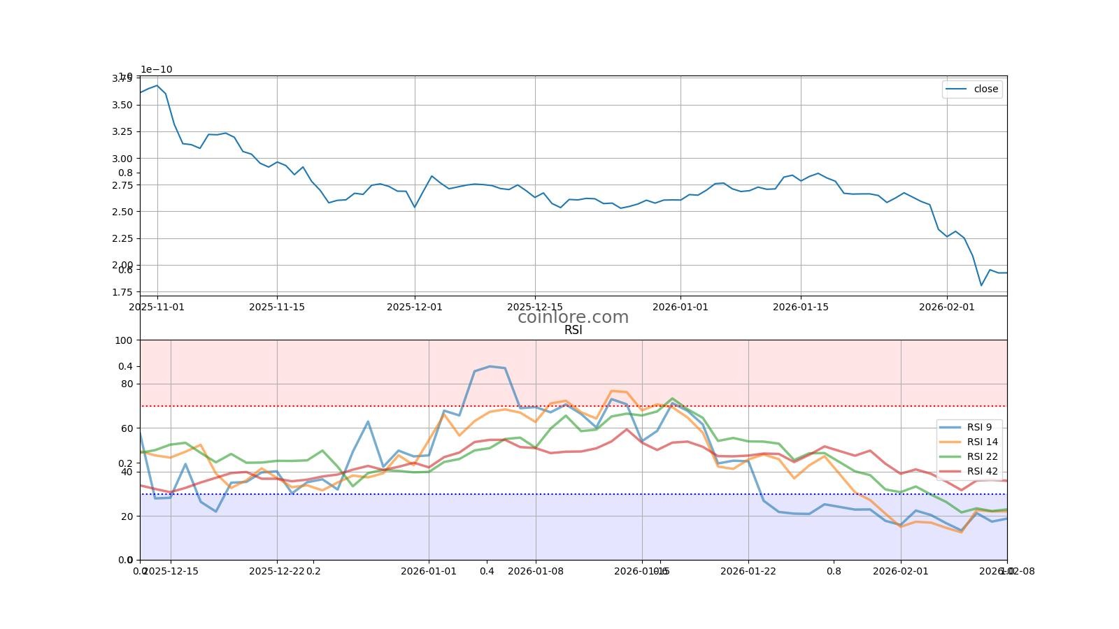 Ghostface RSI indicator