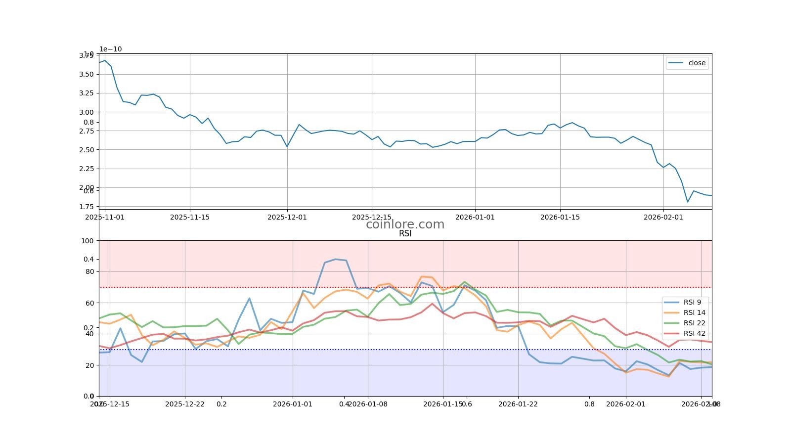 Ghostface RSI indicator