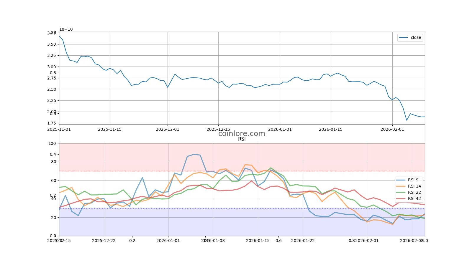 Ghostface RSI indicator
