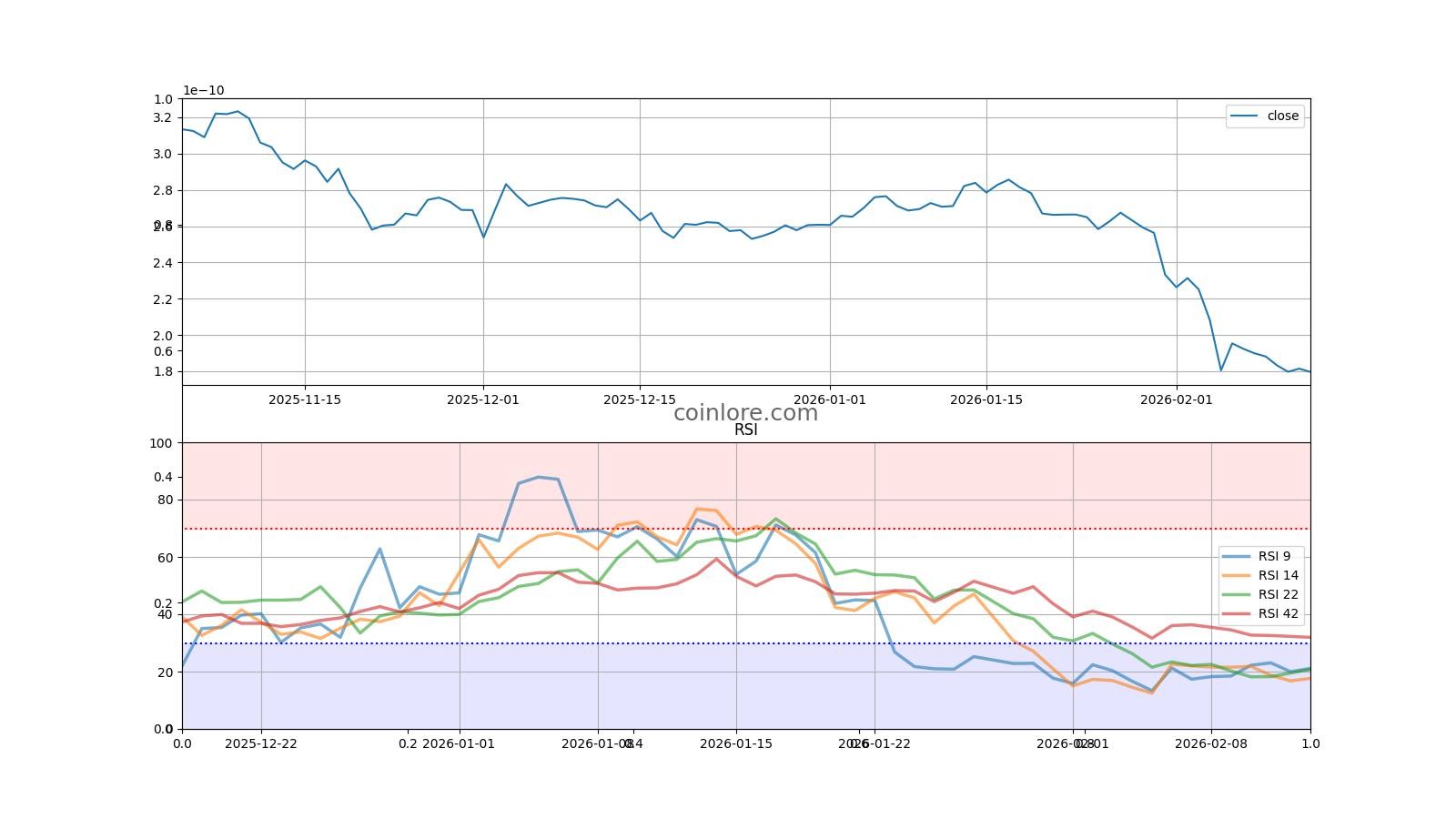 Ghostface RSI indicator