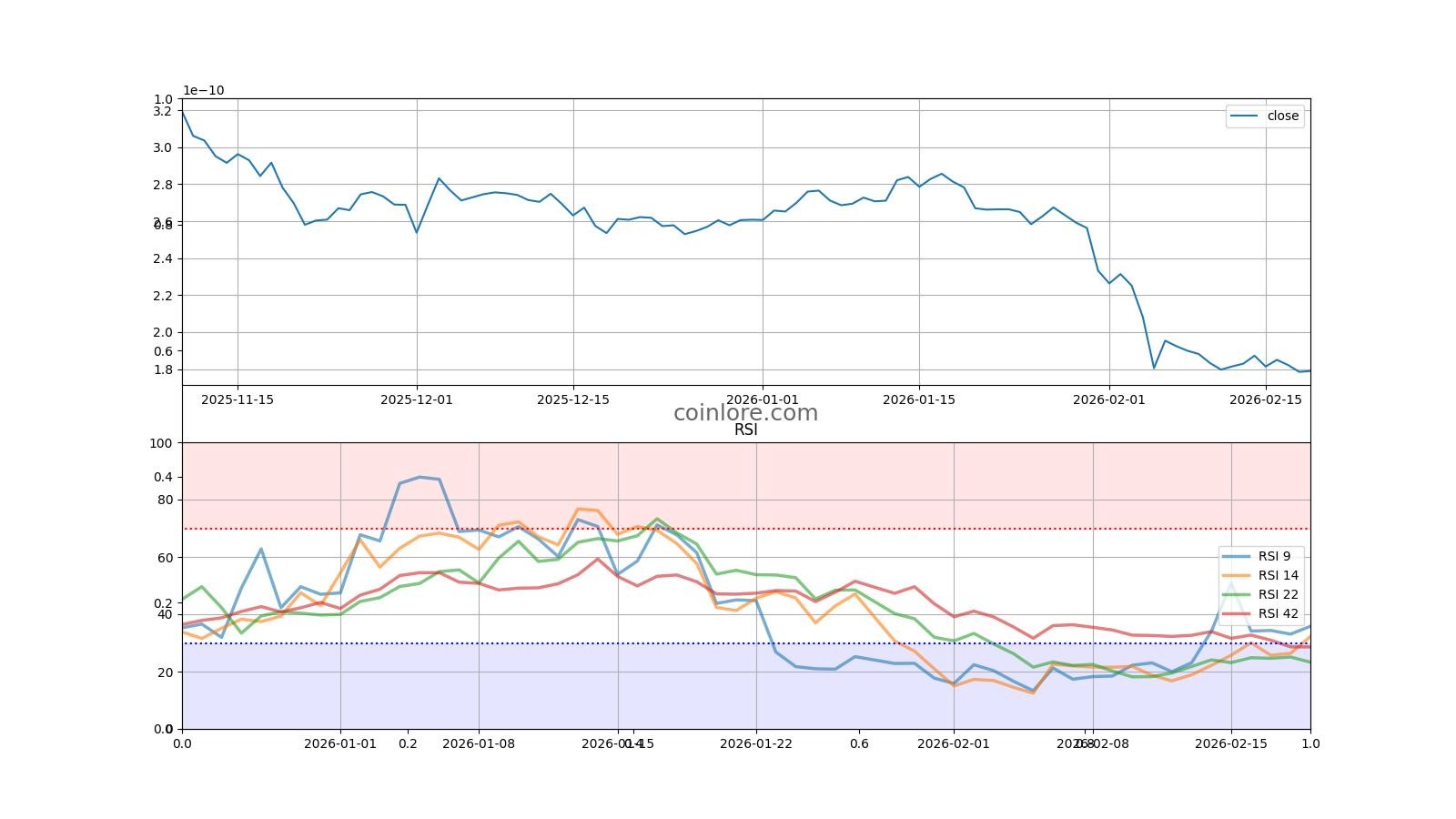 Ghostface RSI indicator