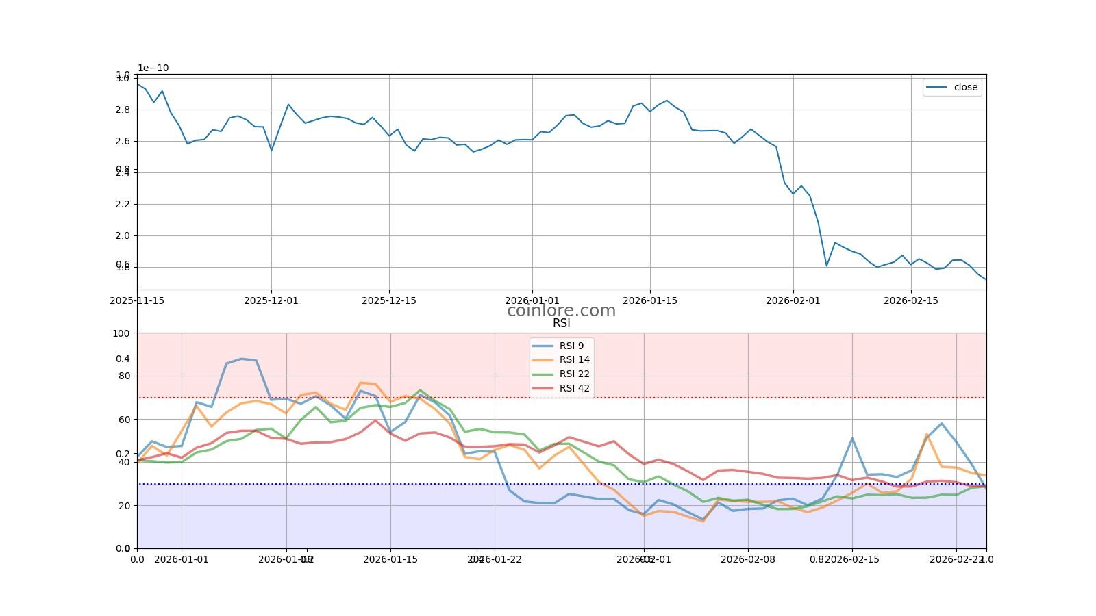 Ghostface RSI indicator
