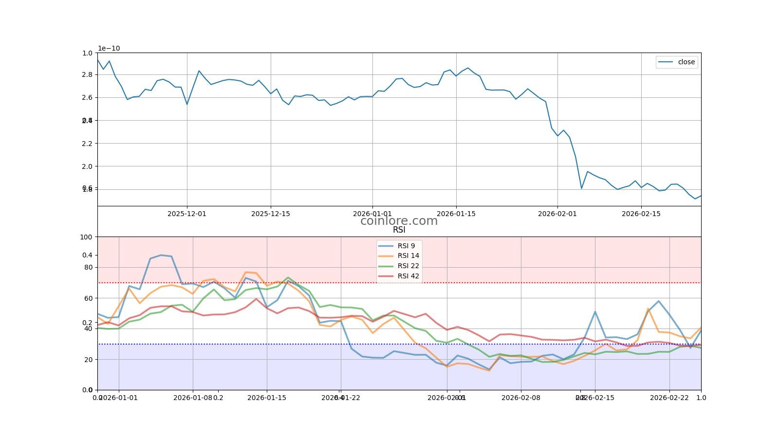 Ghostface RSI indicator